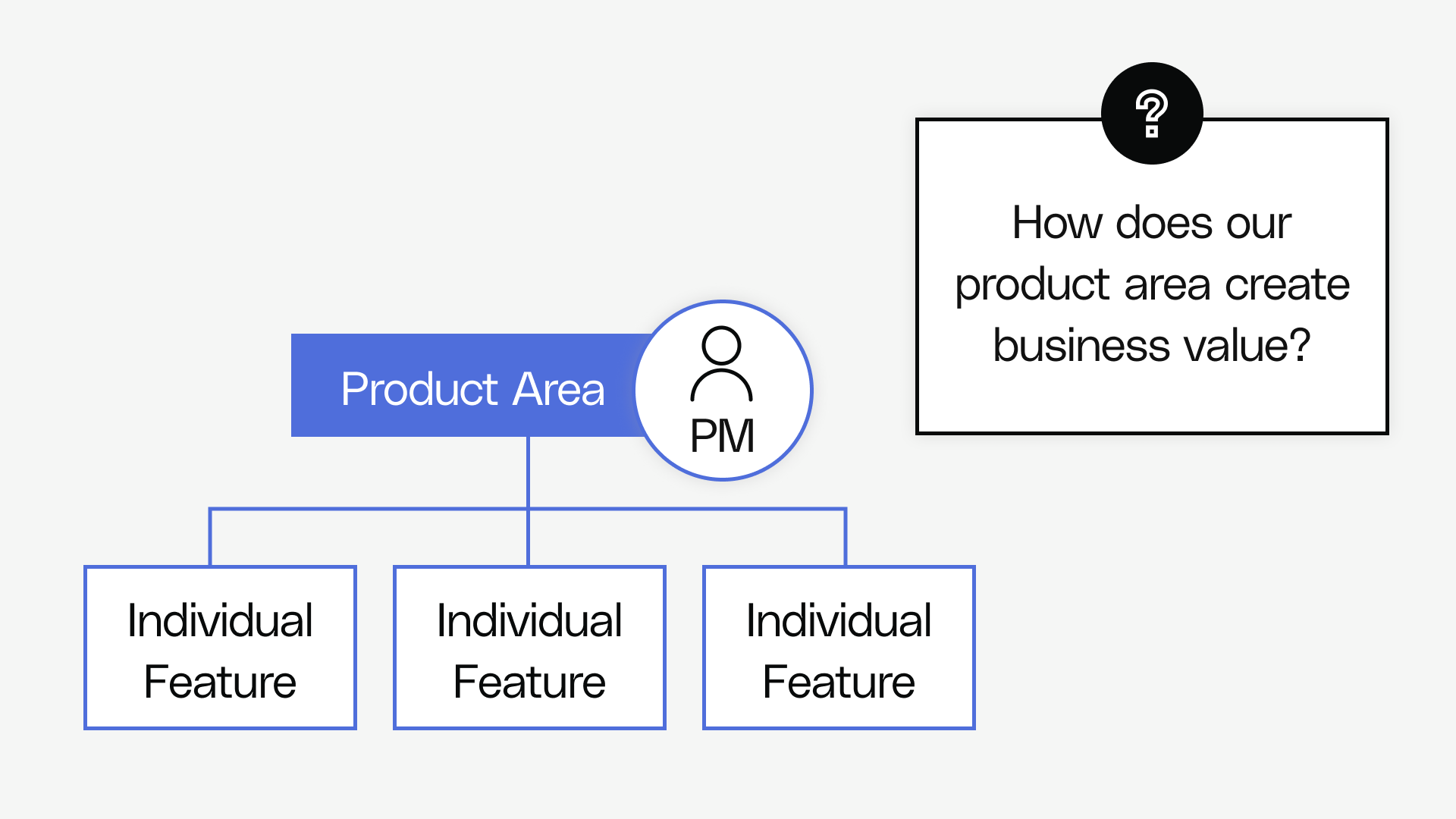 Altitude Maps - Describe Your Altitude Qualitatively - Reforge