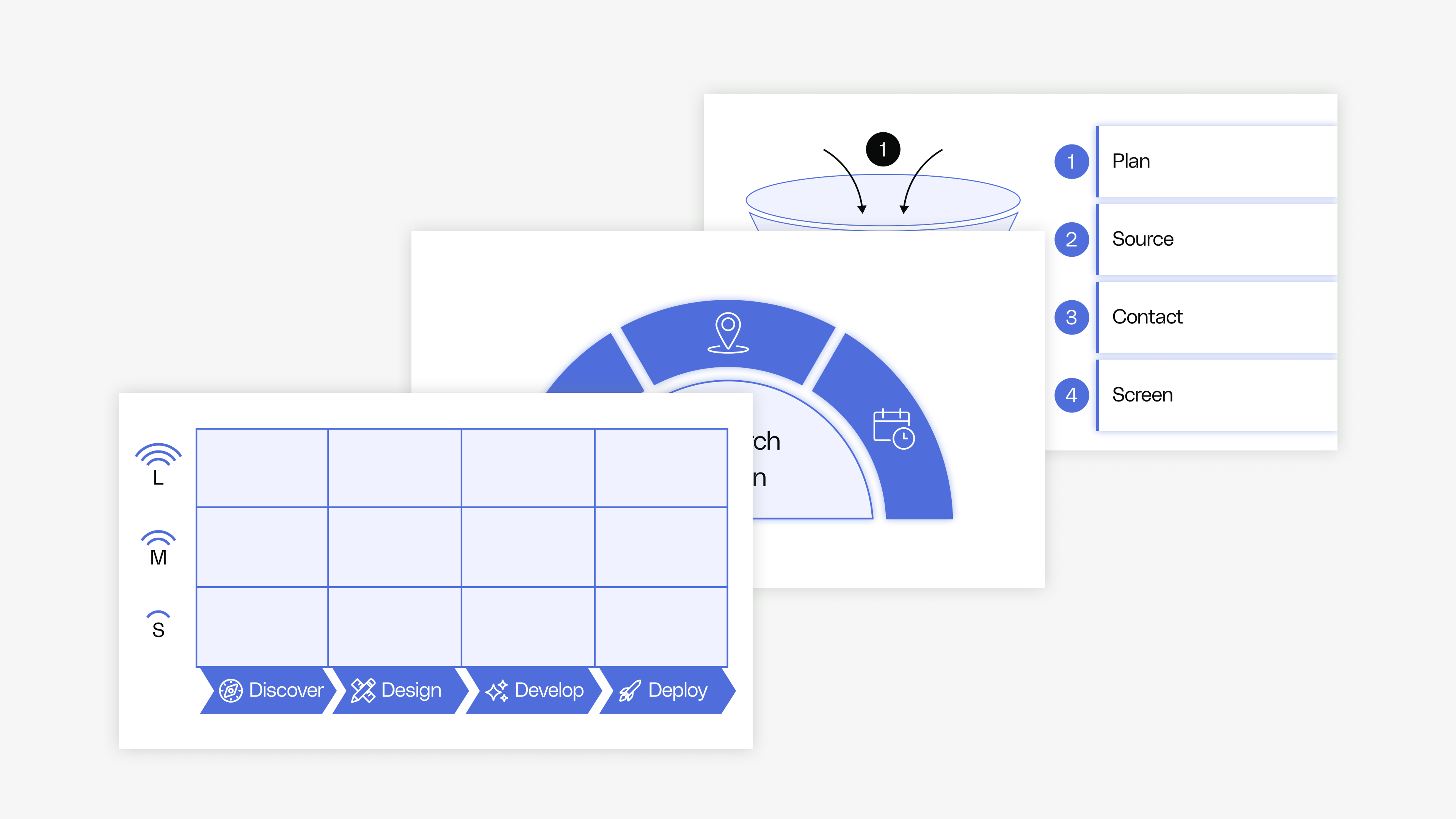 Decision-First Planning - Recap: Decision-First Planning - Reforge