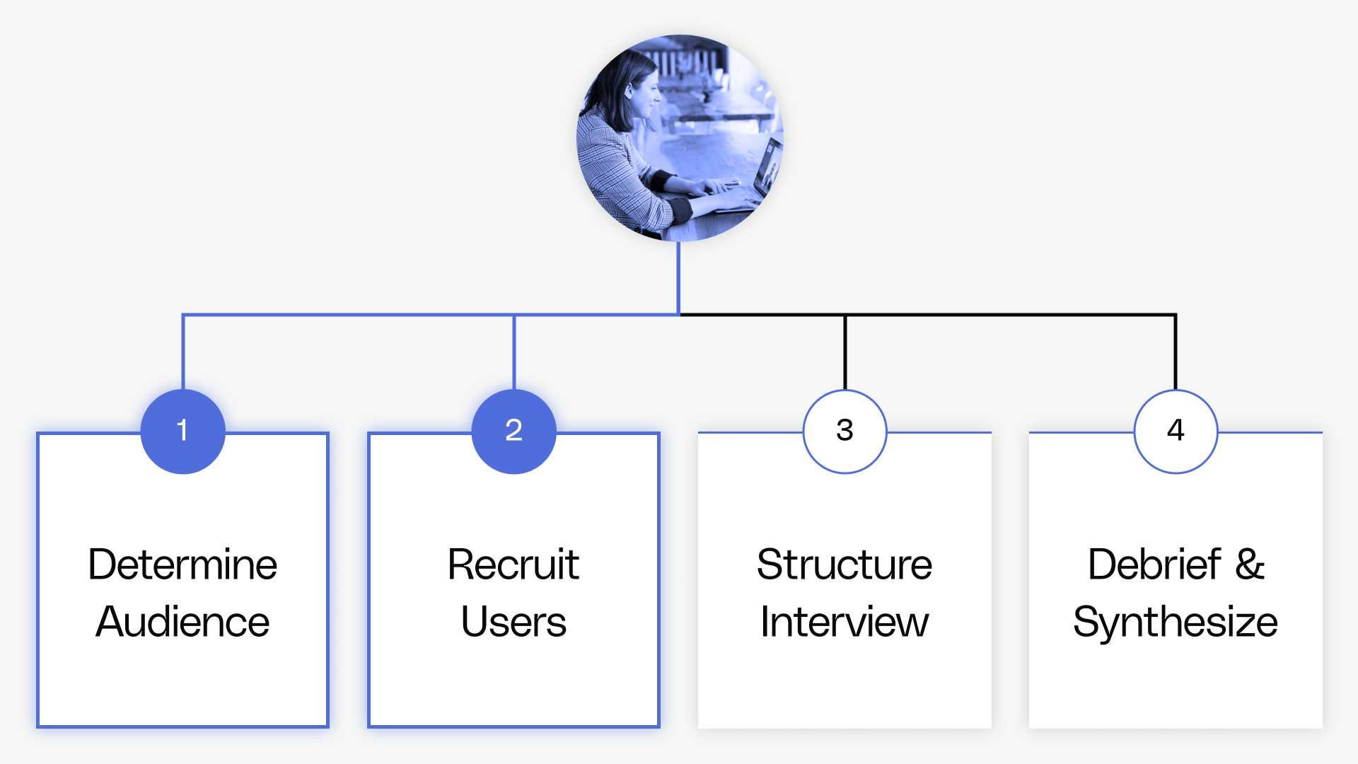 Feature Opportunity Validation - Determine and Recruit Interview ...