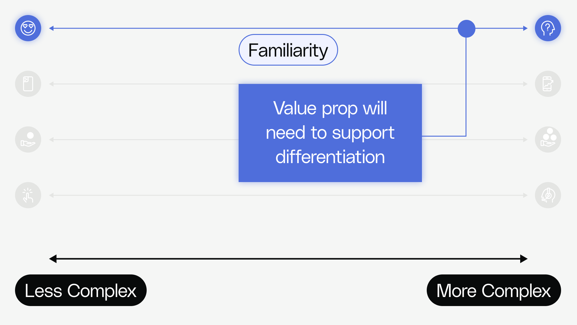 Product Marketing - Go-to-Market Planning - Reforge