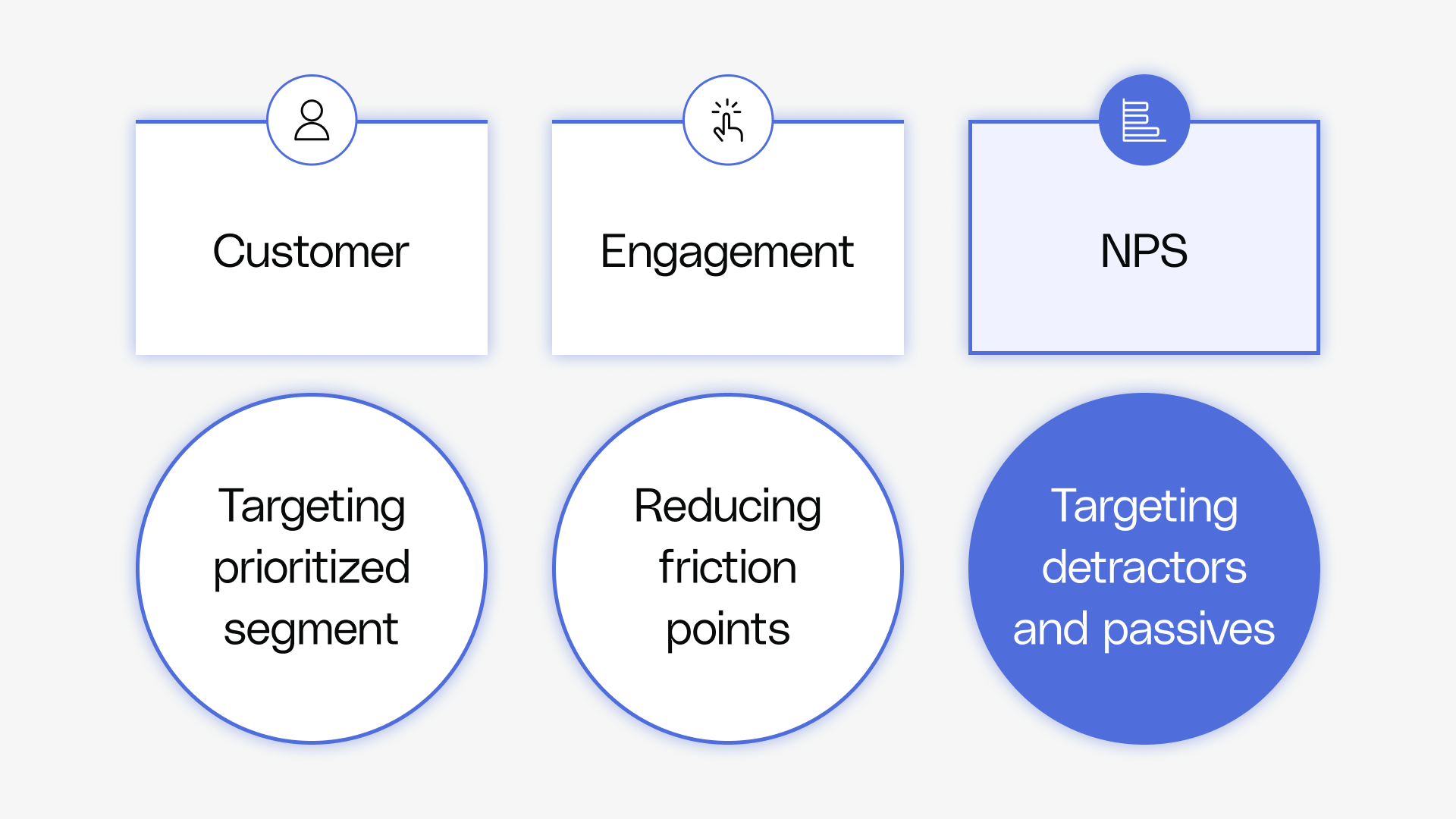 Measuring PMF - BONUS: Leveraging NPS Surveys - Reforge
