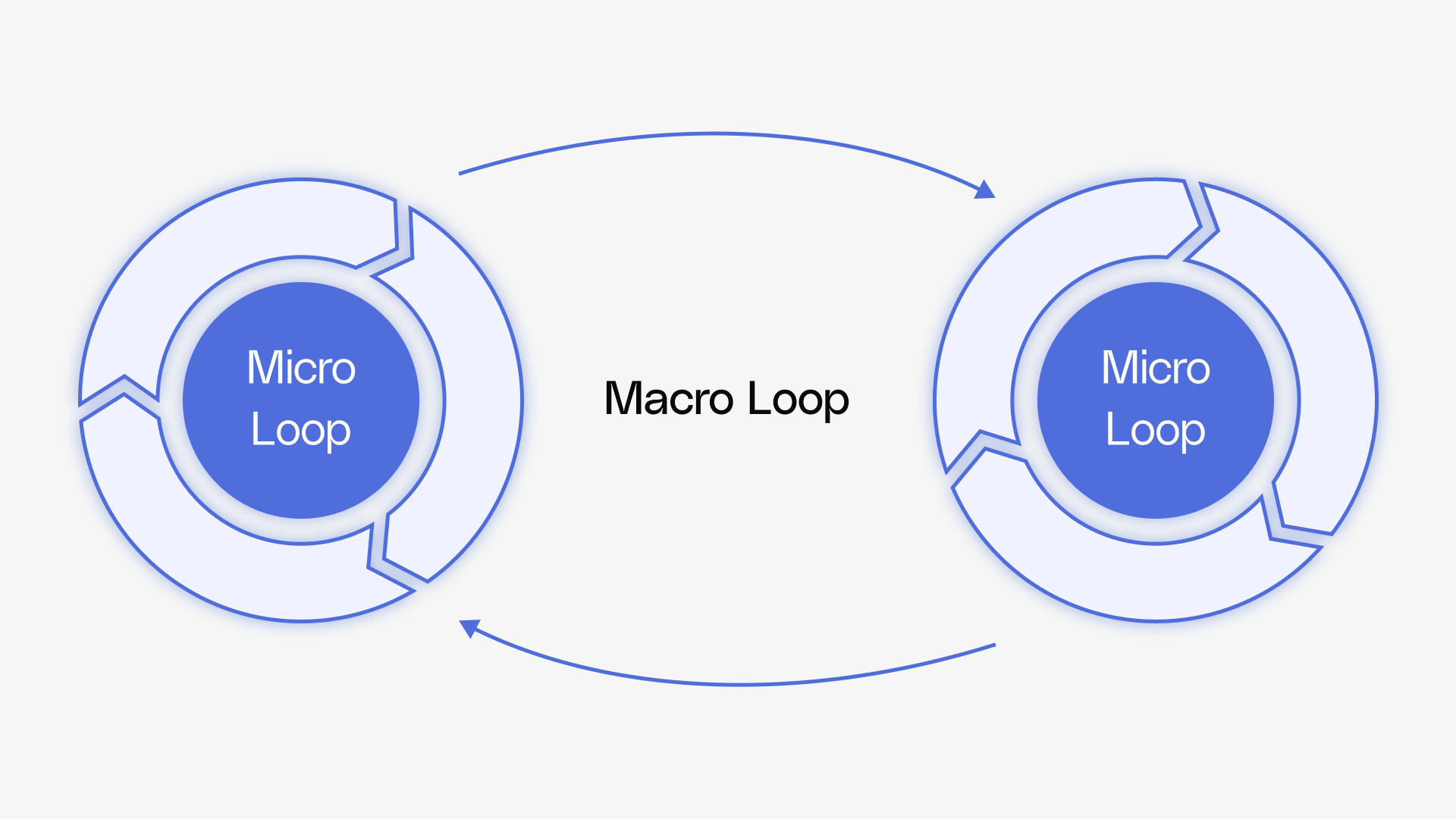 Macro Growth Loops - Macro Growth Loops Preview - Reforge
