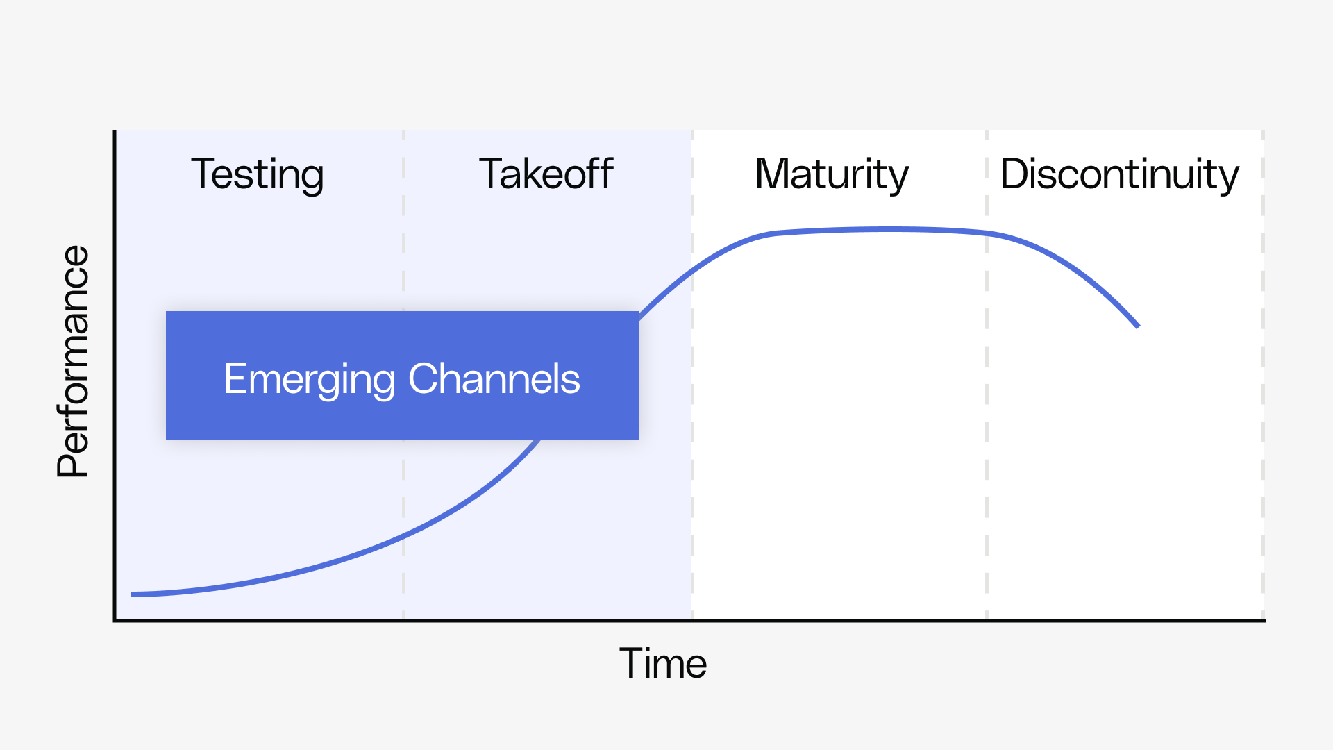 Growth Marketing - Reforge
