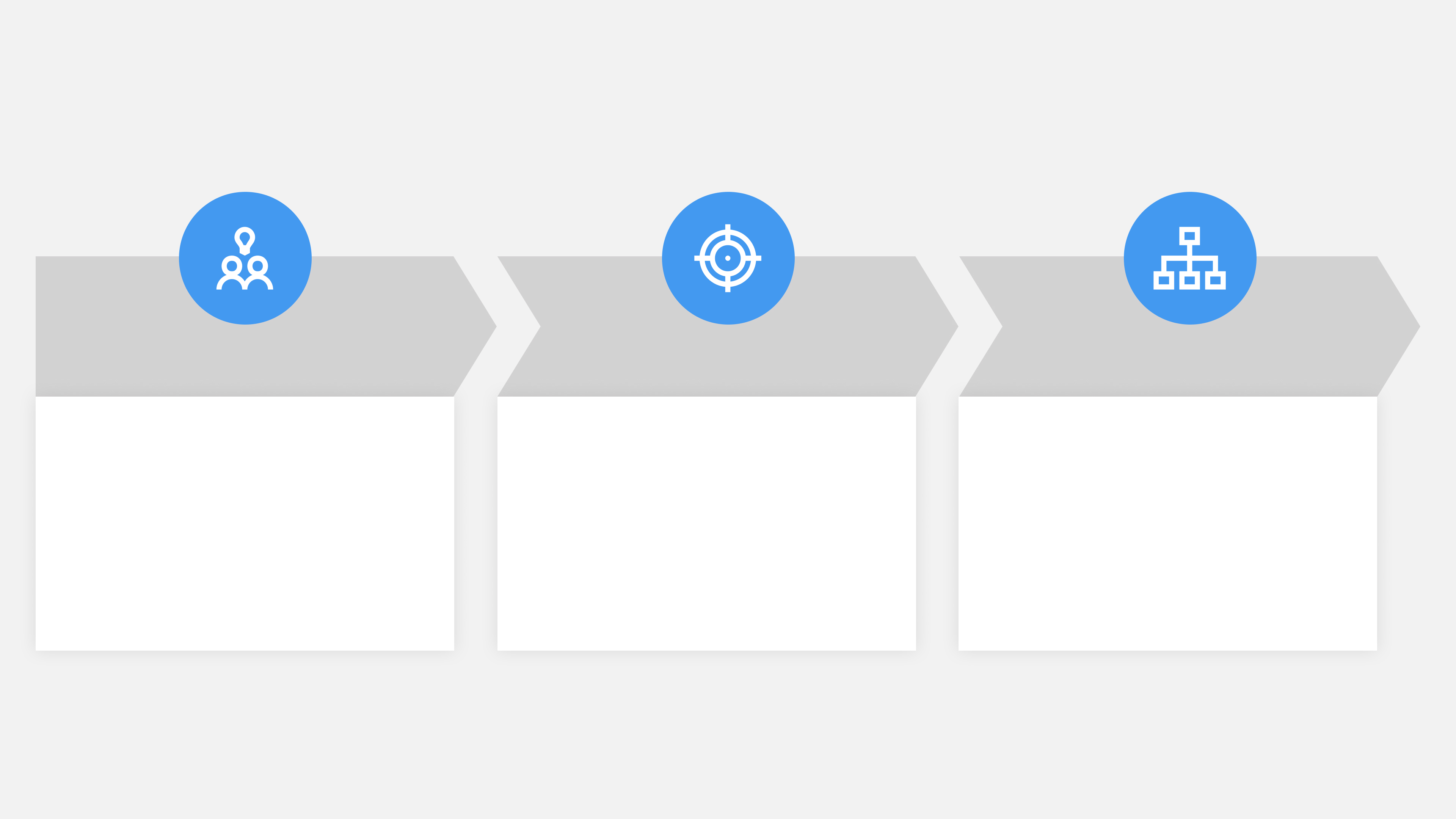 Feature Opportunity Validation - Communicating Opportunities - Reforge