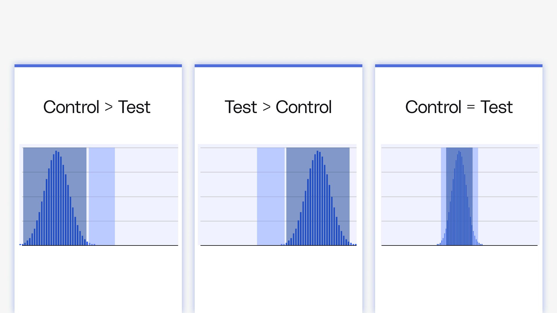 Bonus The Bayesian Approach Applying Decision Criteria Reforge