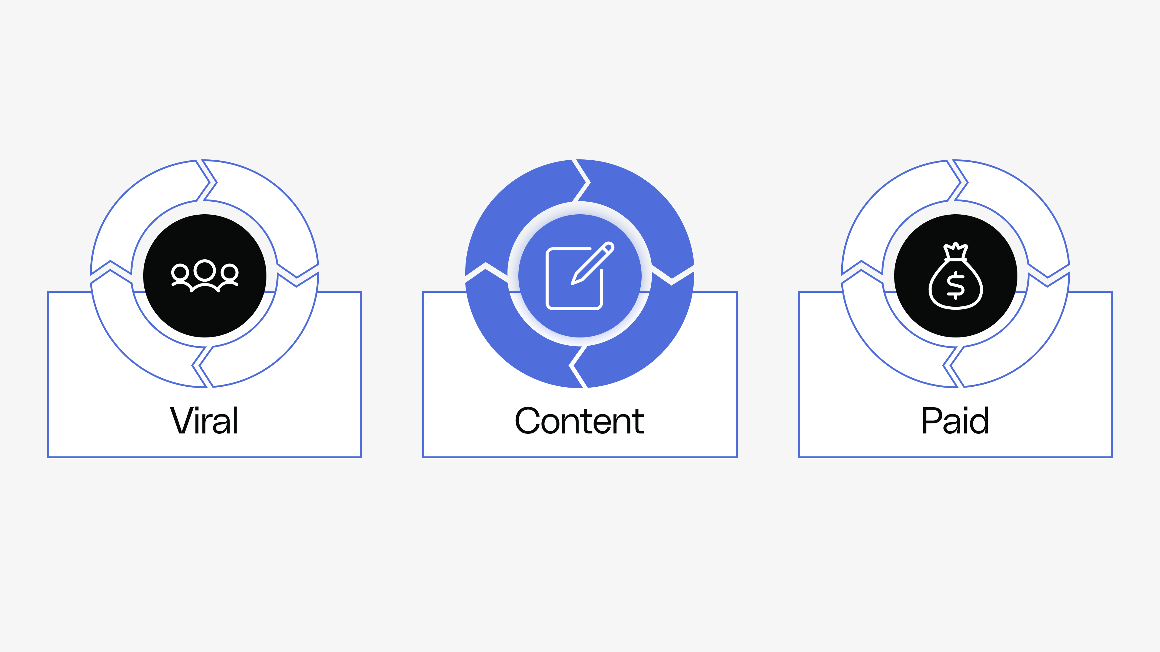 Growth Strategy - Content Loops - Reforge