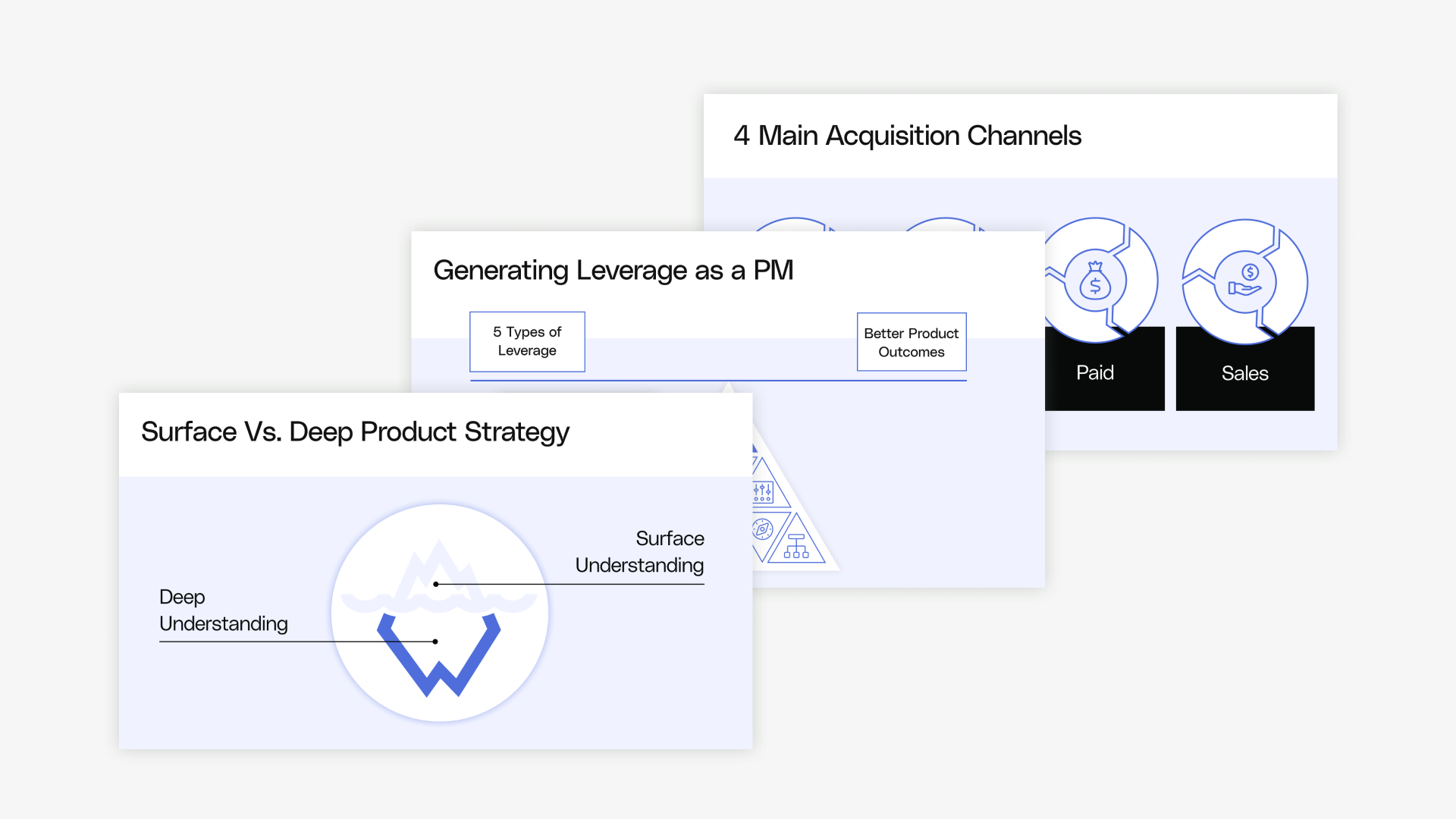 Mastering Product Management - Reforge