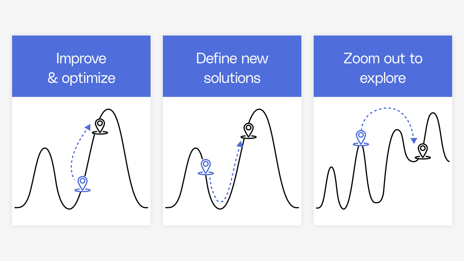 Altitude Maps - Determining Where to Go Next - Reforge