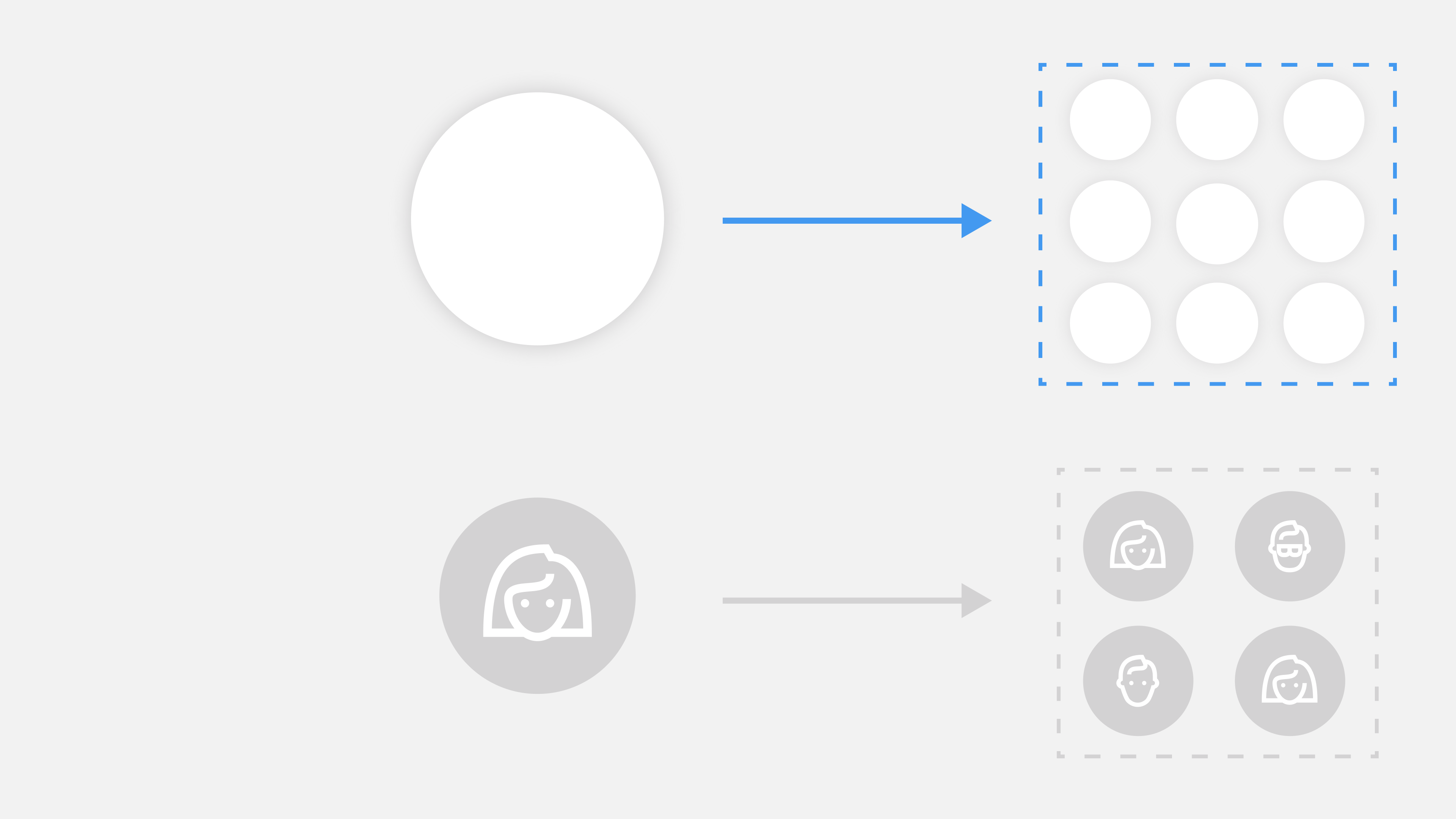 Introduction To Marketing Strategy - Single- to Multi-Channel - Reforge