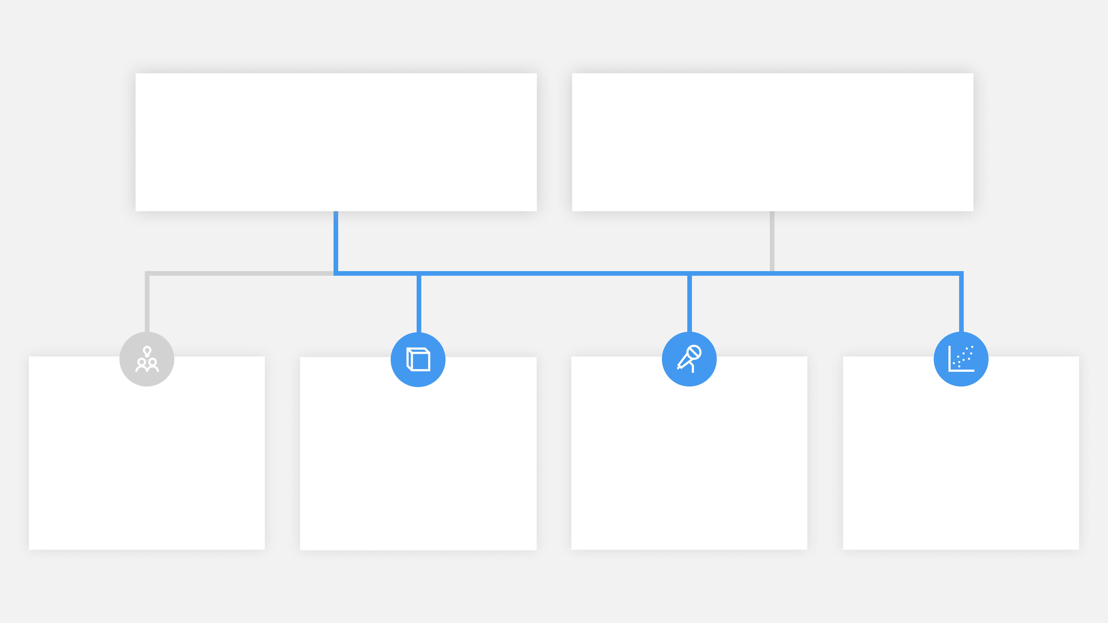 Product Management Foundations (2020 Version) - Reforge