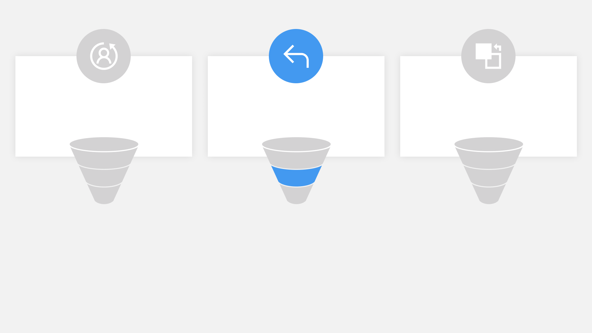 Optimization Strategies - Anti-Conversion Flow - Reforge