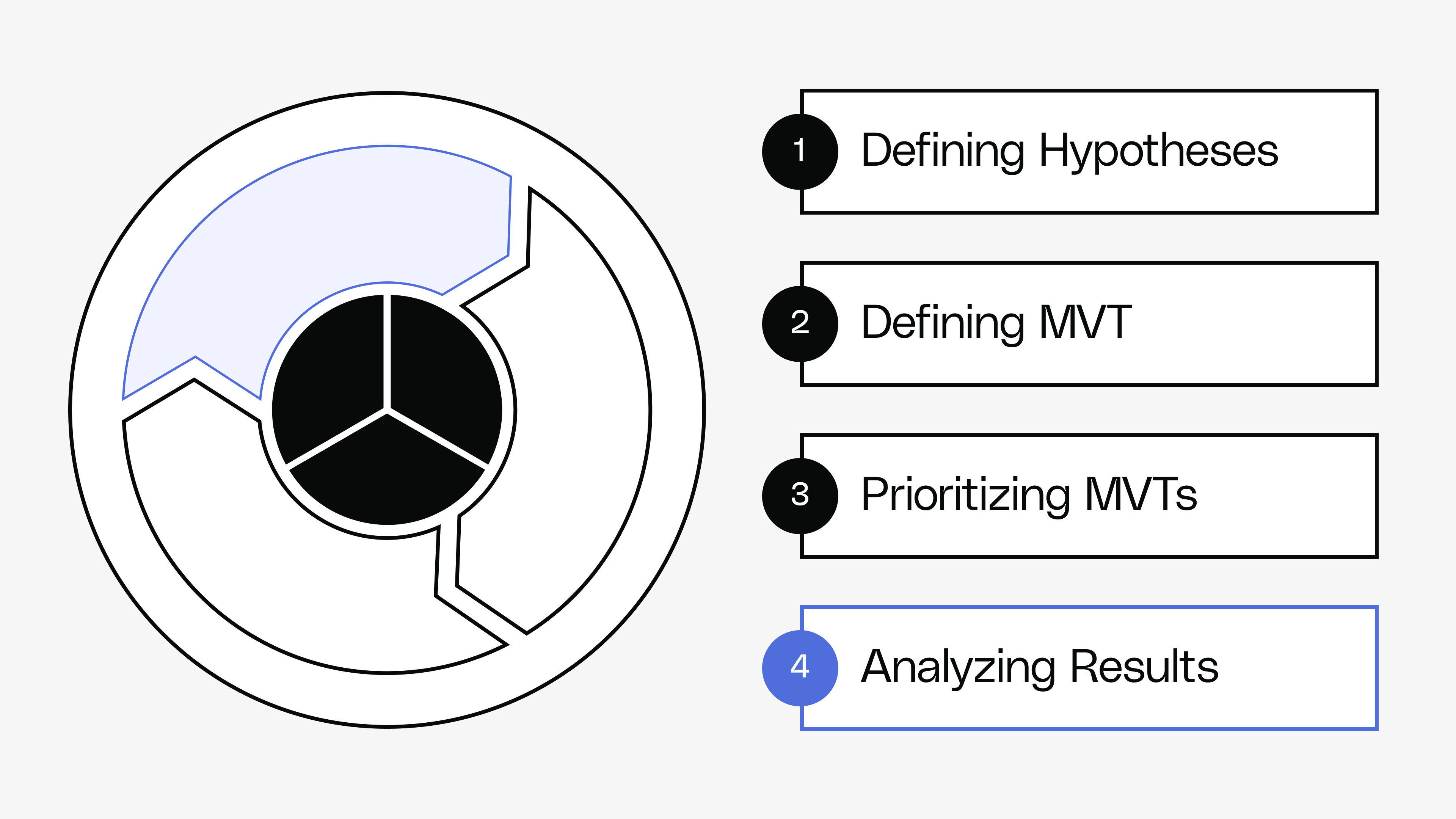 BONUS: Experimentation - Analyzing Introduction - Reforge
