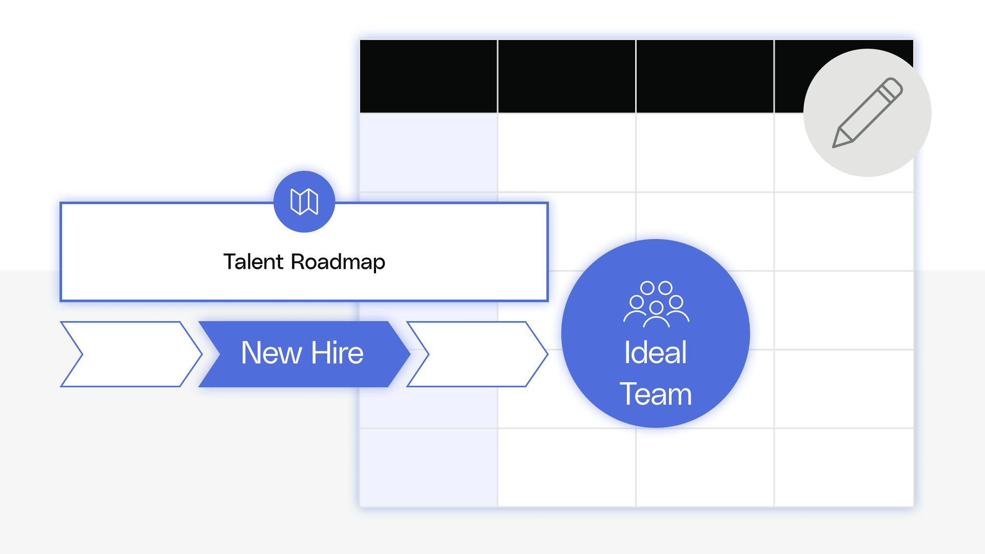 Templates - Talent Roadmap Template - Reforge