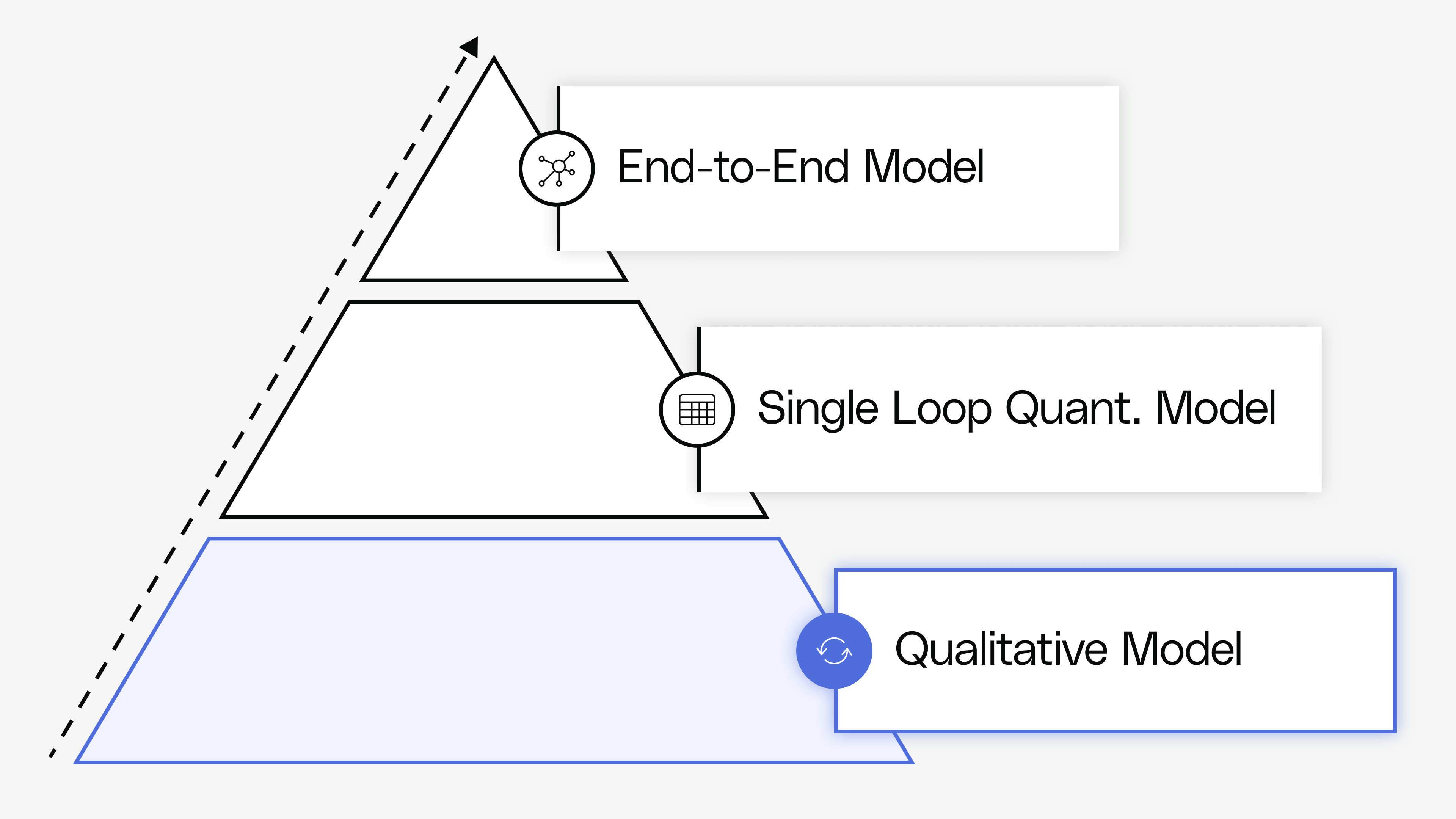 Growth Models - Qualitative Model Introduction - Reforge