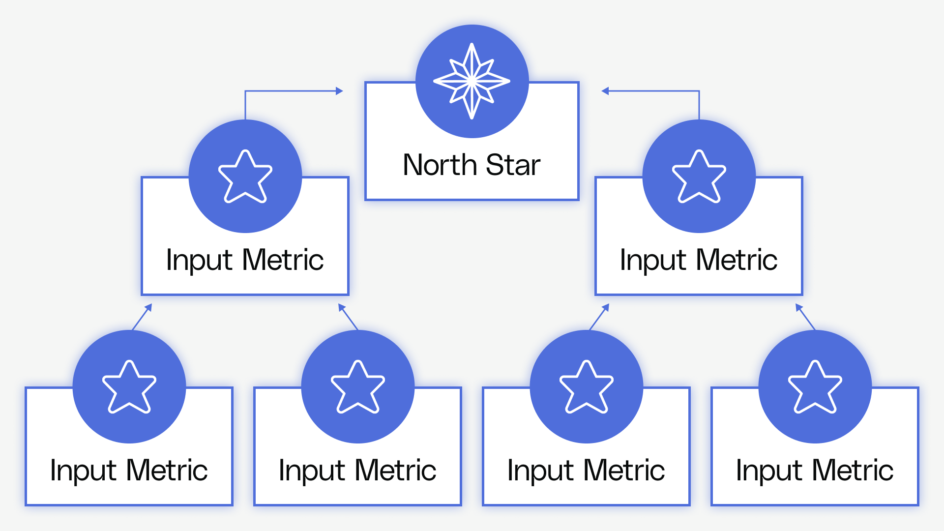 Marketing Strategy - Reforge