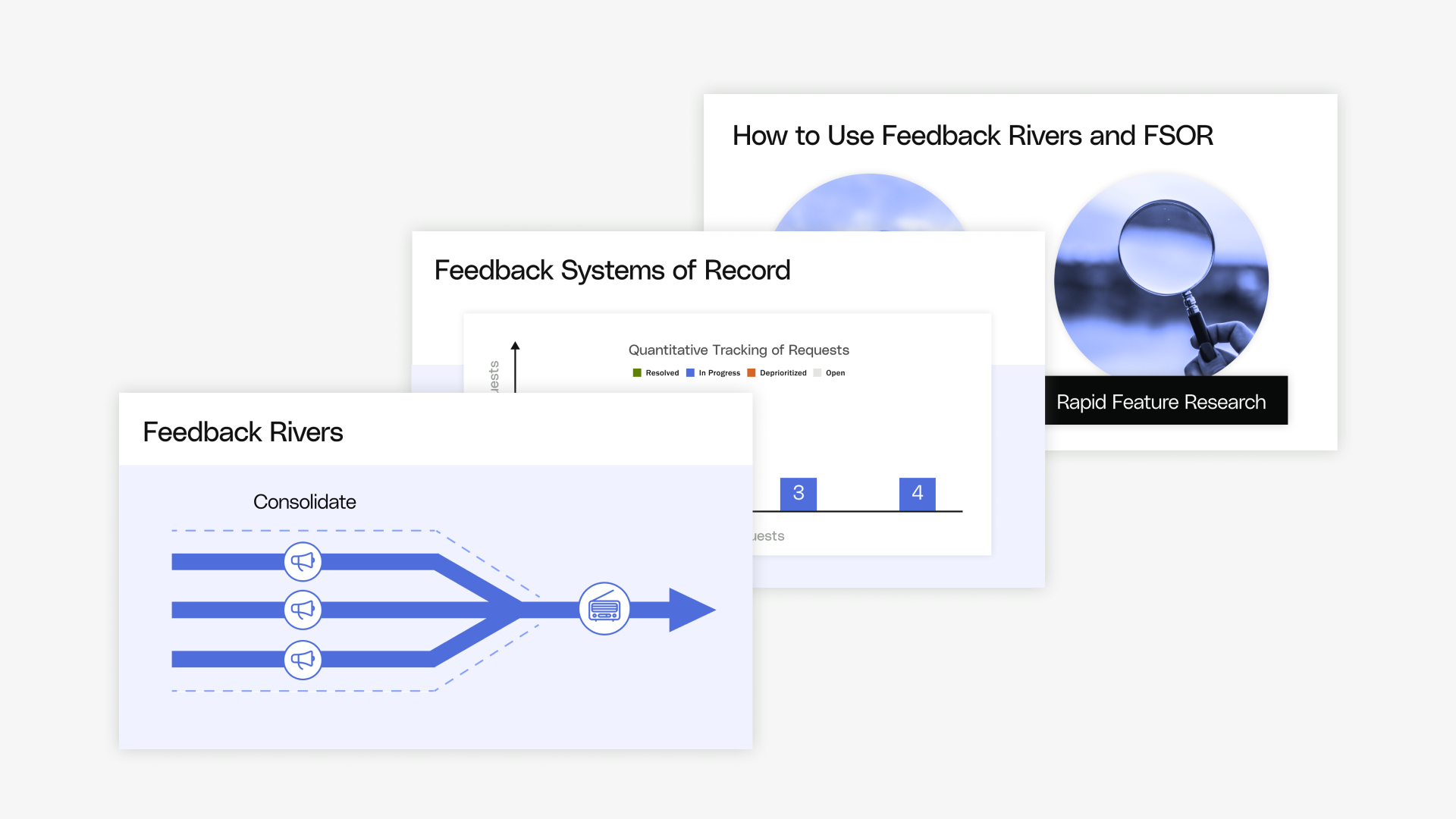 Feedback Management Systems - Recap: Feedback Management Systems - Reforge