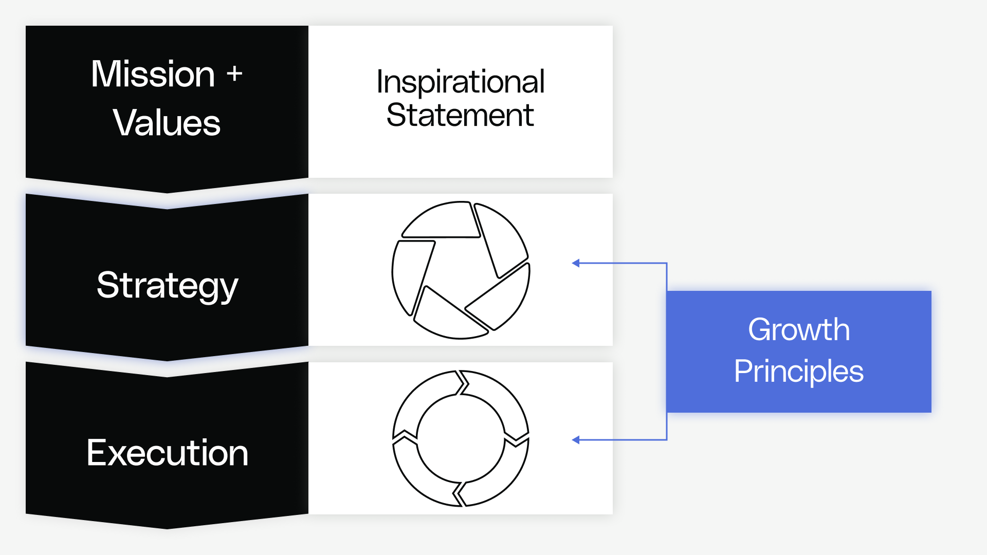 Communicating Your Growth Strategy - Why You Need Growth Principles ...