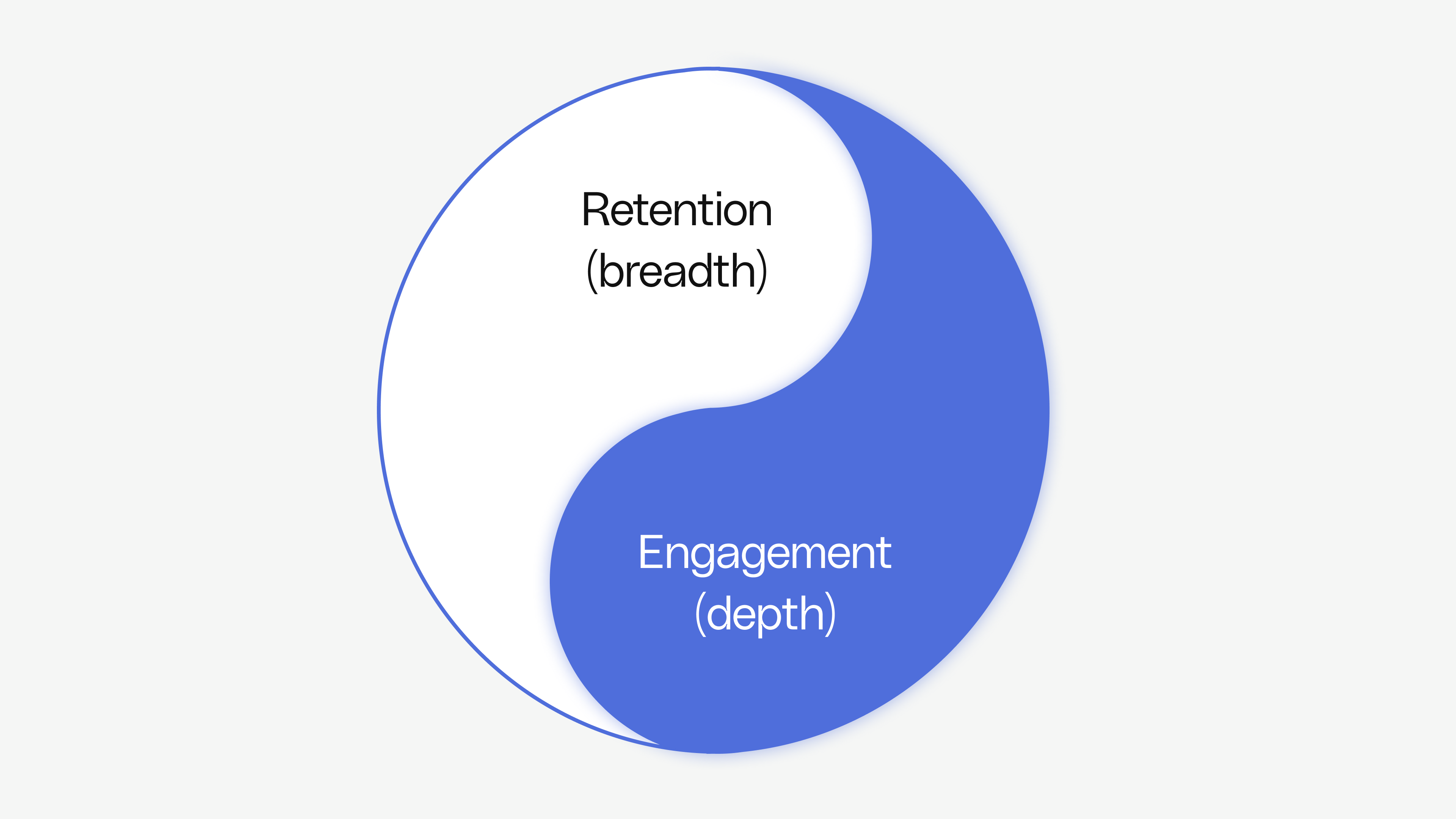 Retention + Engagement - Retention Is The Silent Killer - Reforge