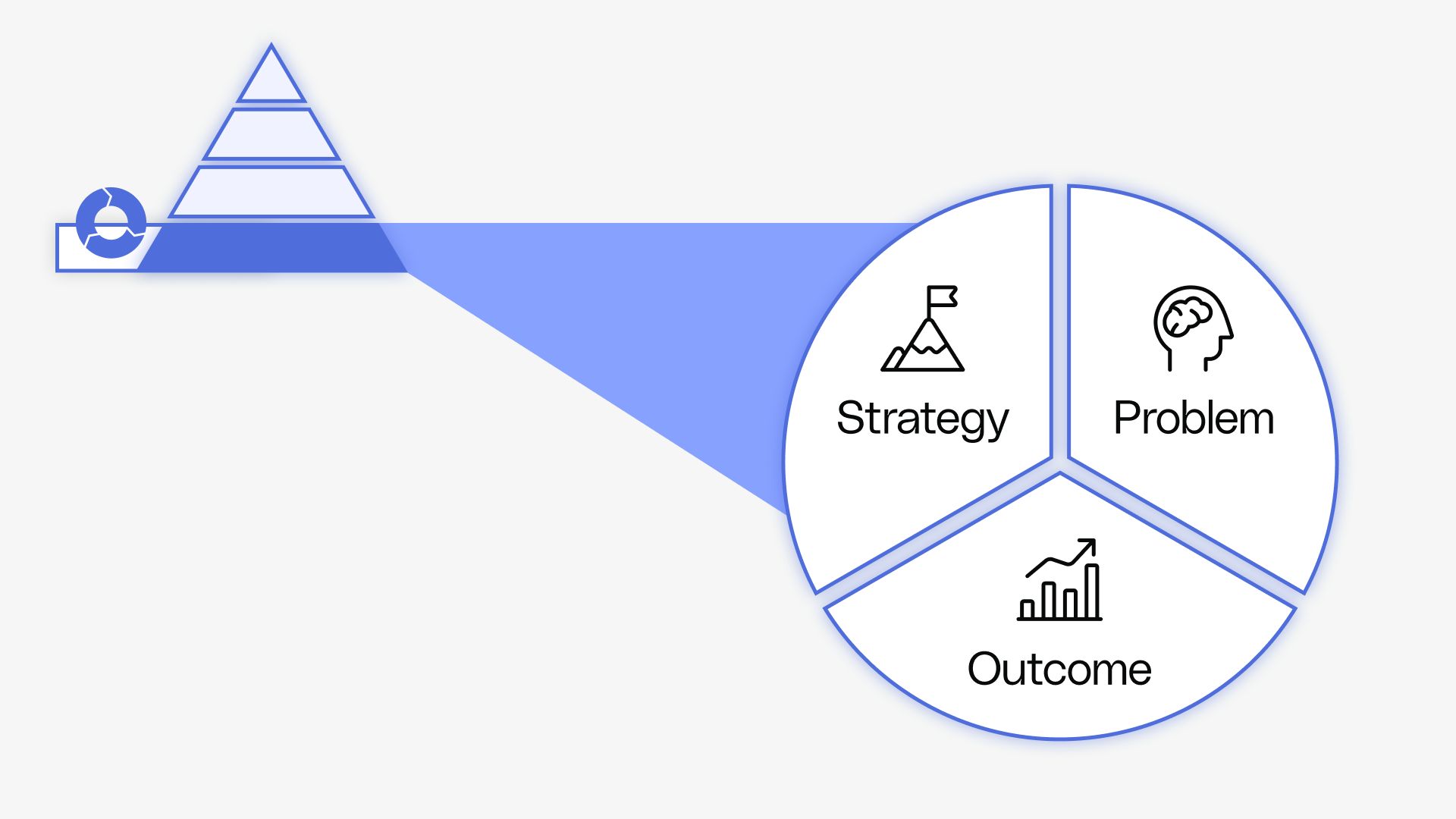 Identifying A Strategic Opportunity - Three Components of a Strategic ...