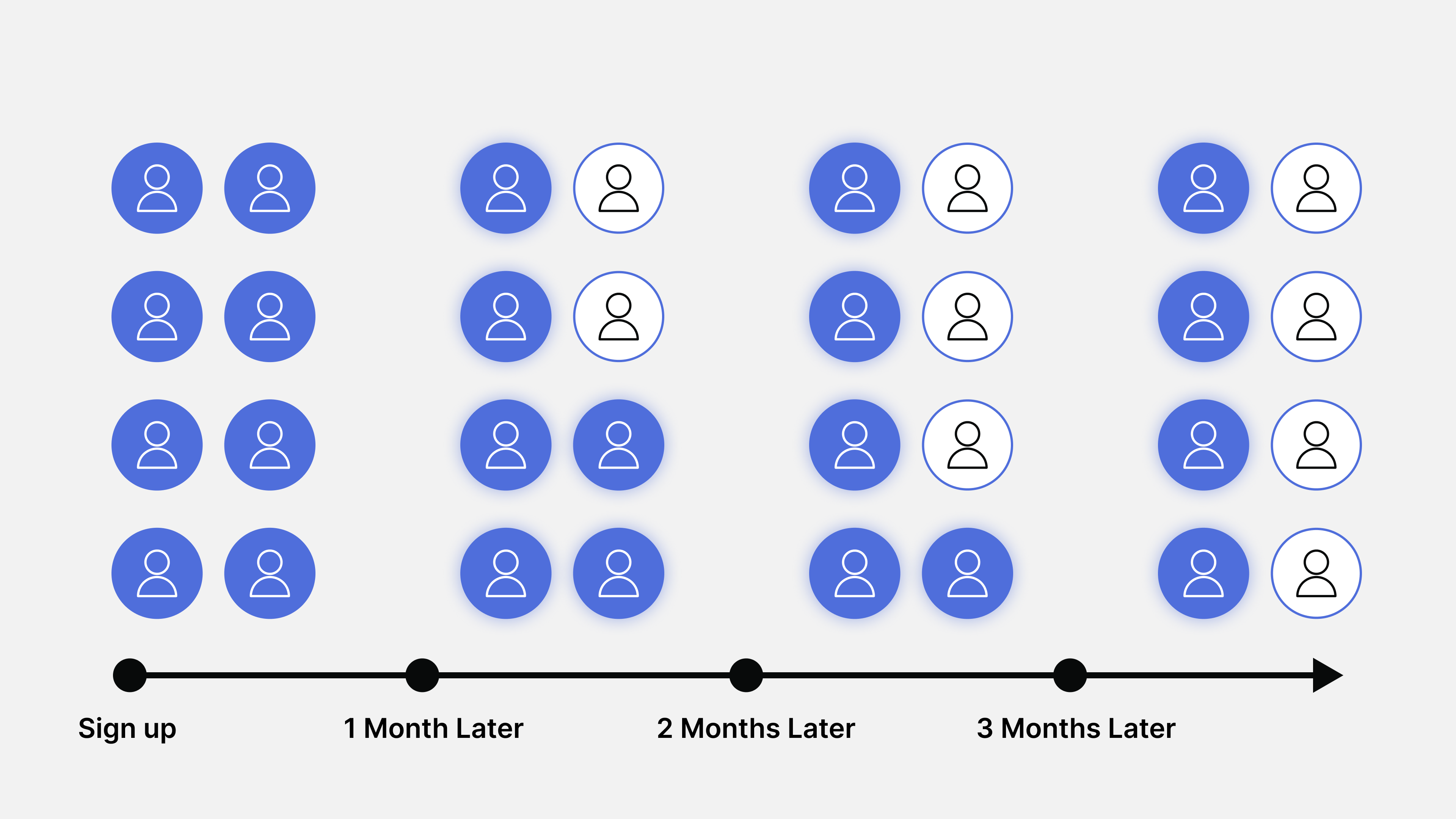 Growth Strategy - Defining a Retention Metric - Reforge