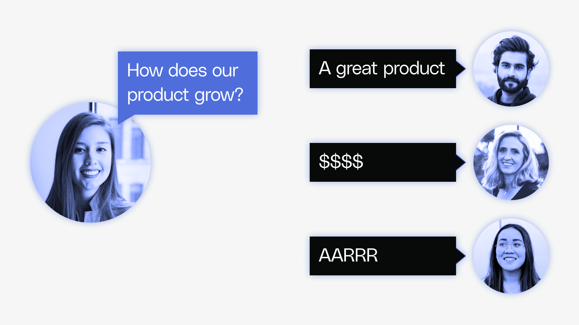 Defining Your Growth Model - Growth Model is the Foundation of Your ...