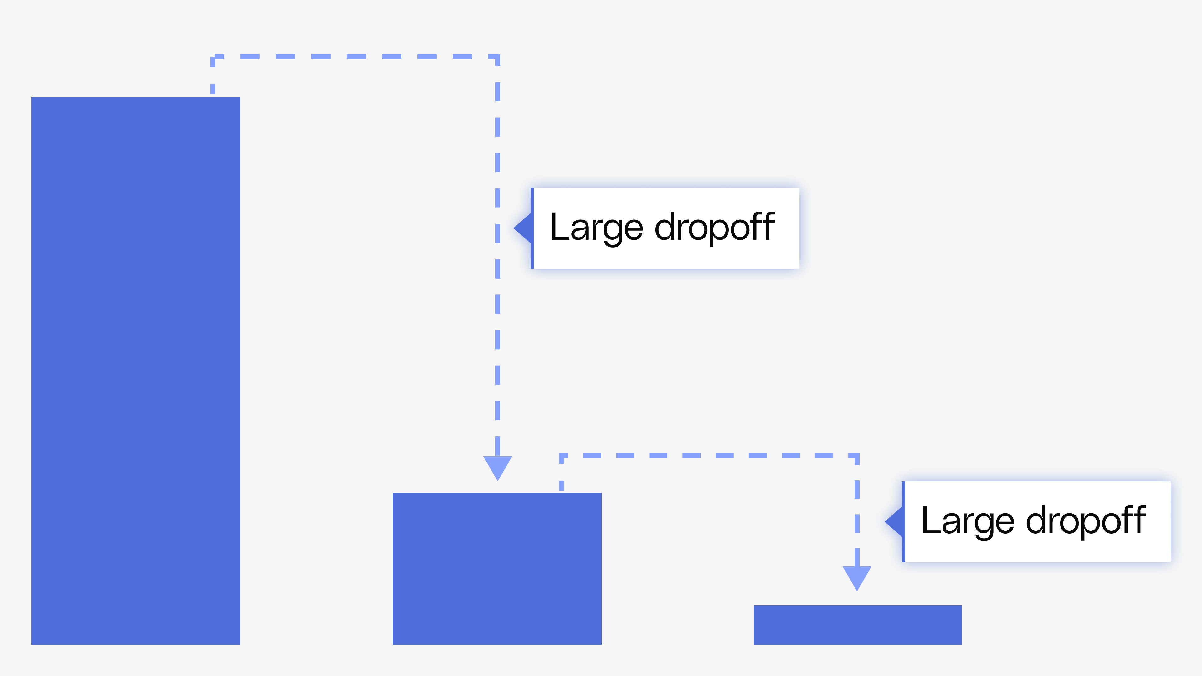 Feature Strategy - Feature Retention - Reforge