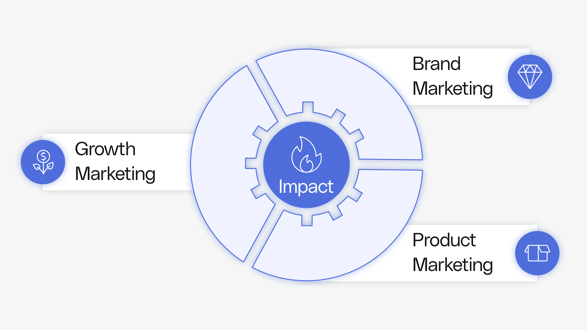 Introduction to Marketing Strategy - Intro to Marketing Strategy - Reforge