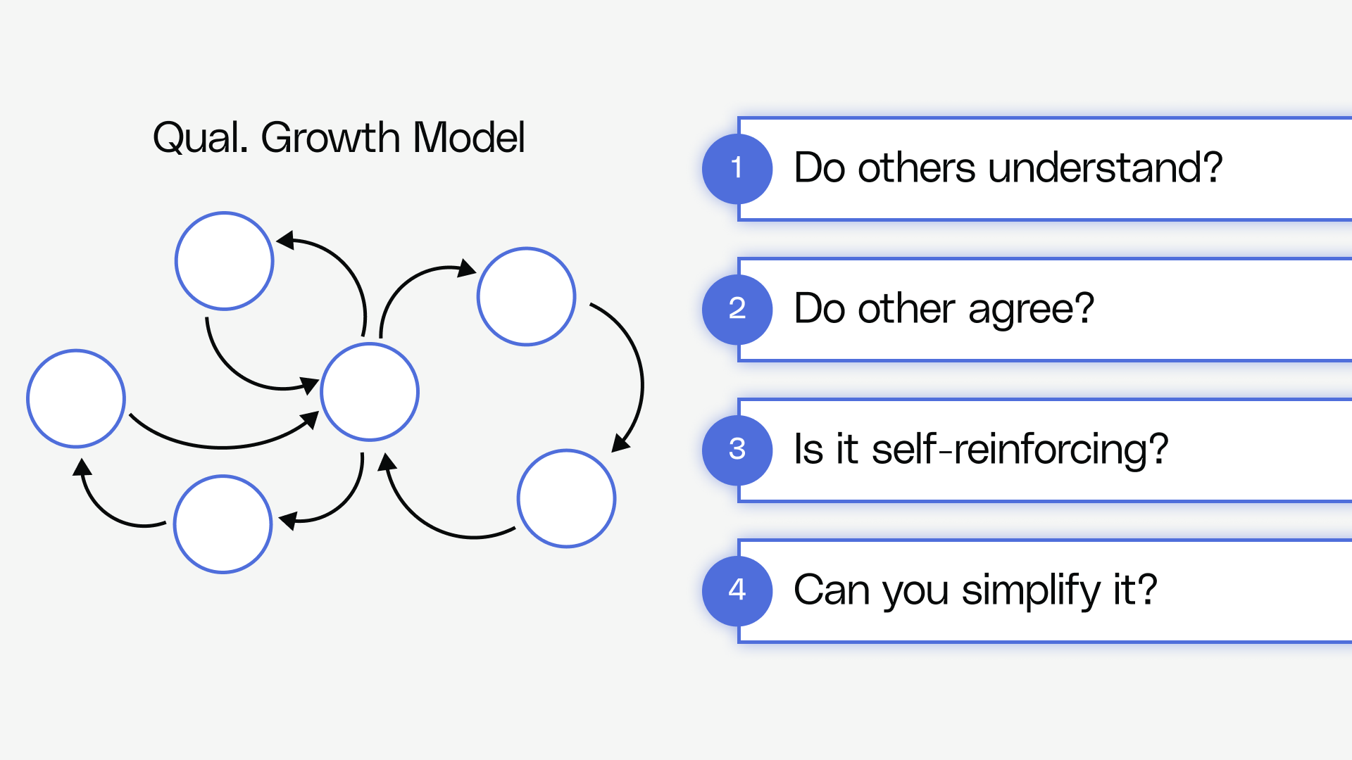 Defining Your Growth Model - Evaluating Your Qualitative Model - Reforge