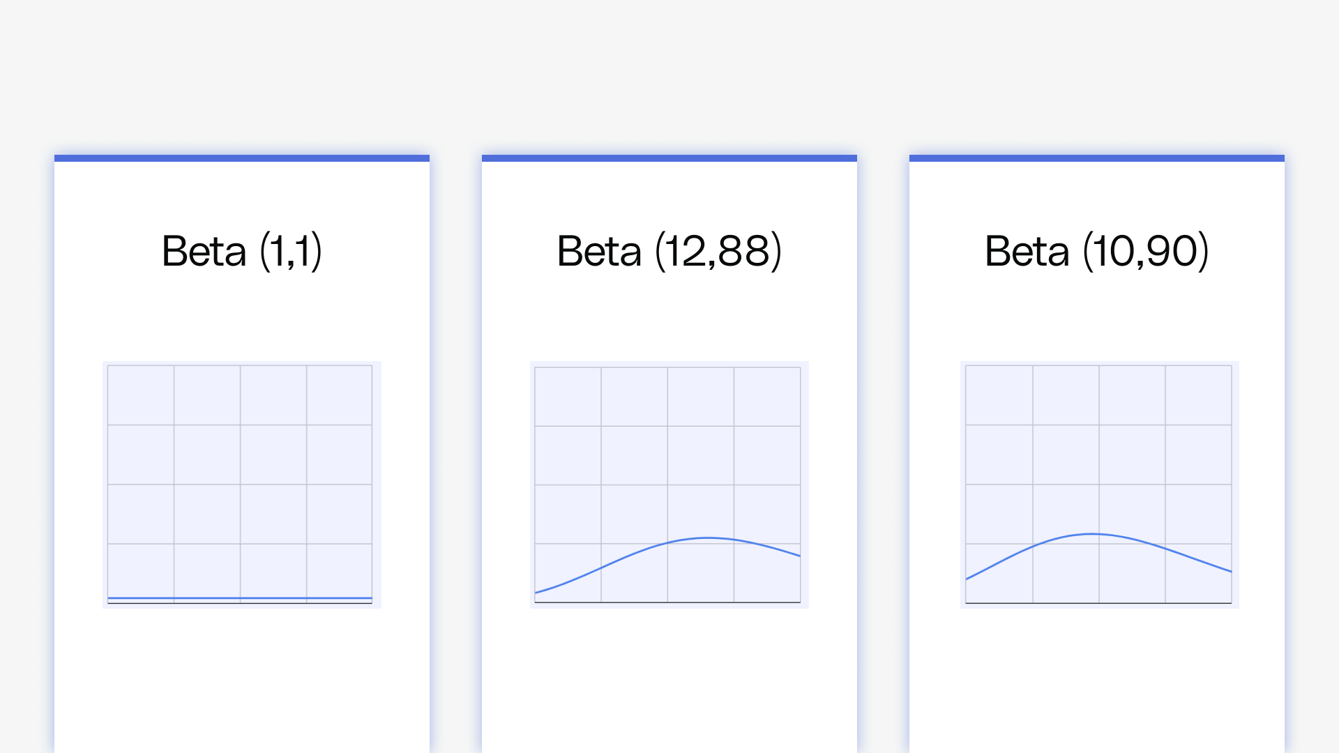 Bonus The Bayesian Approach Defining Priors Reforge 