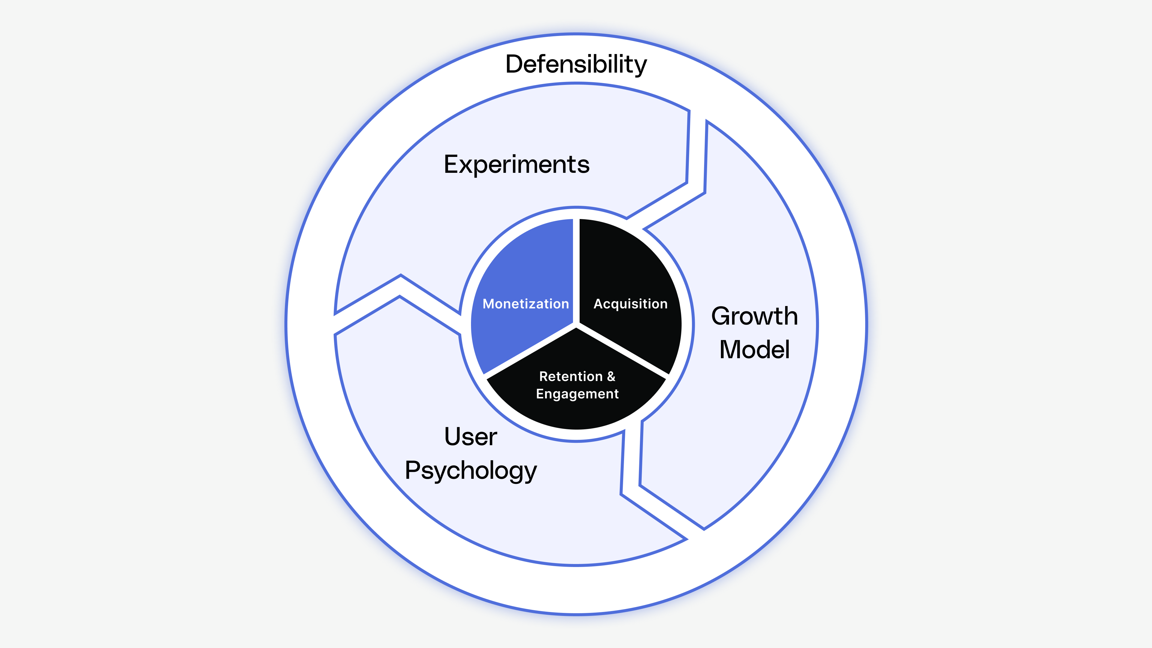 Monetization - Monetization Introduction - Reforge