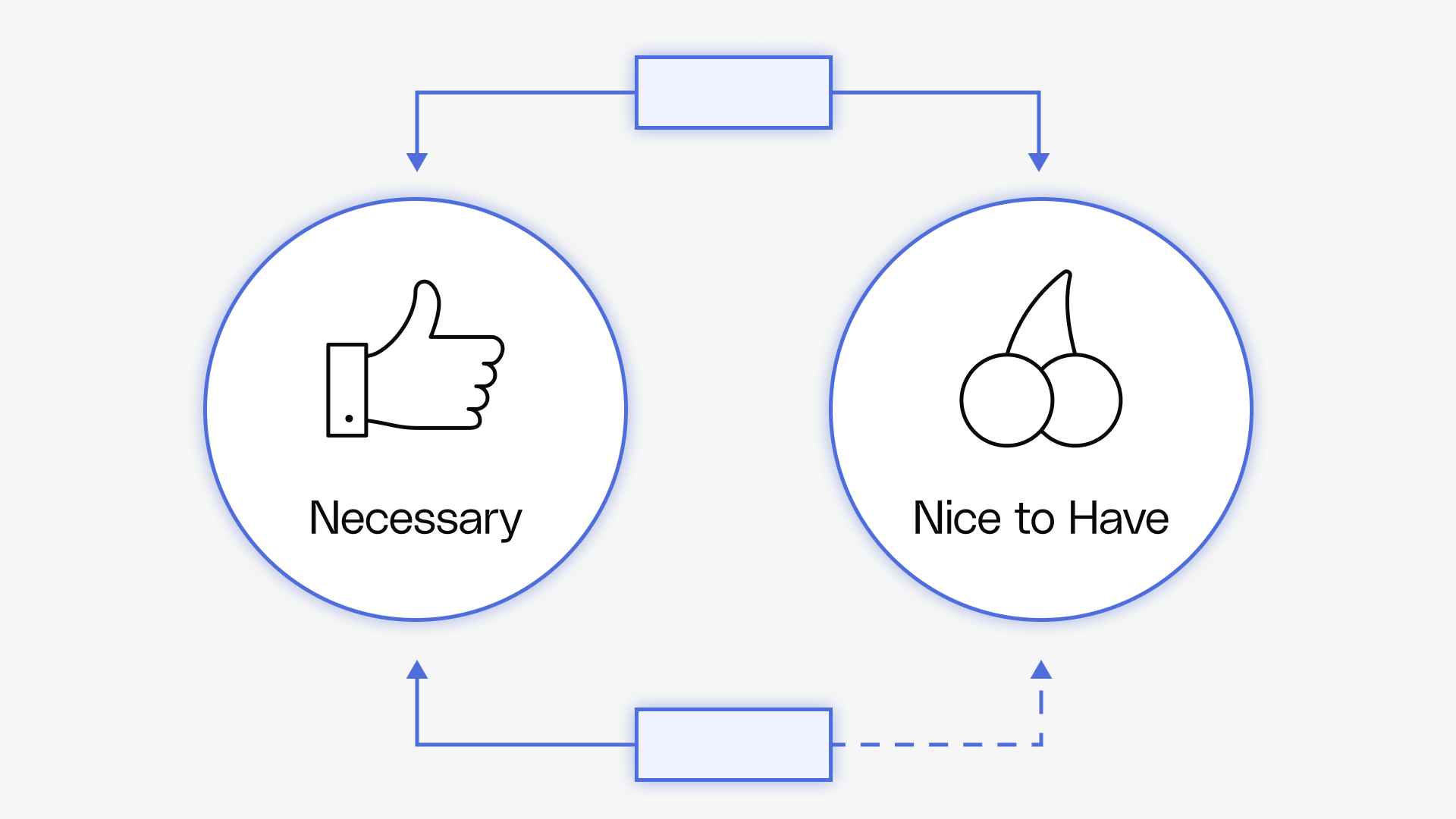 Productizing Wins - Implementation Plan - Reforge