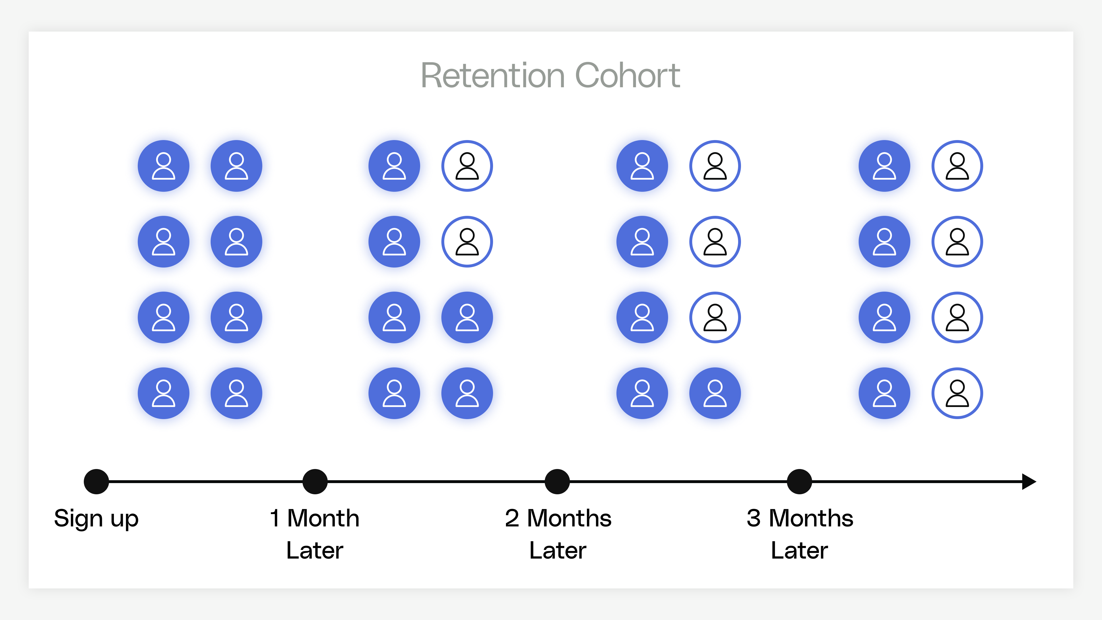 Retention + Engagement - Evaluating Cohorts - Reforge