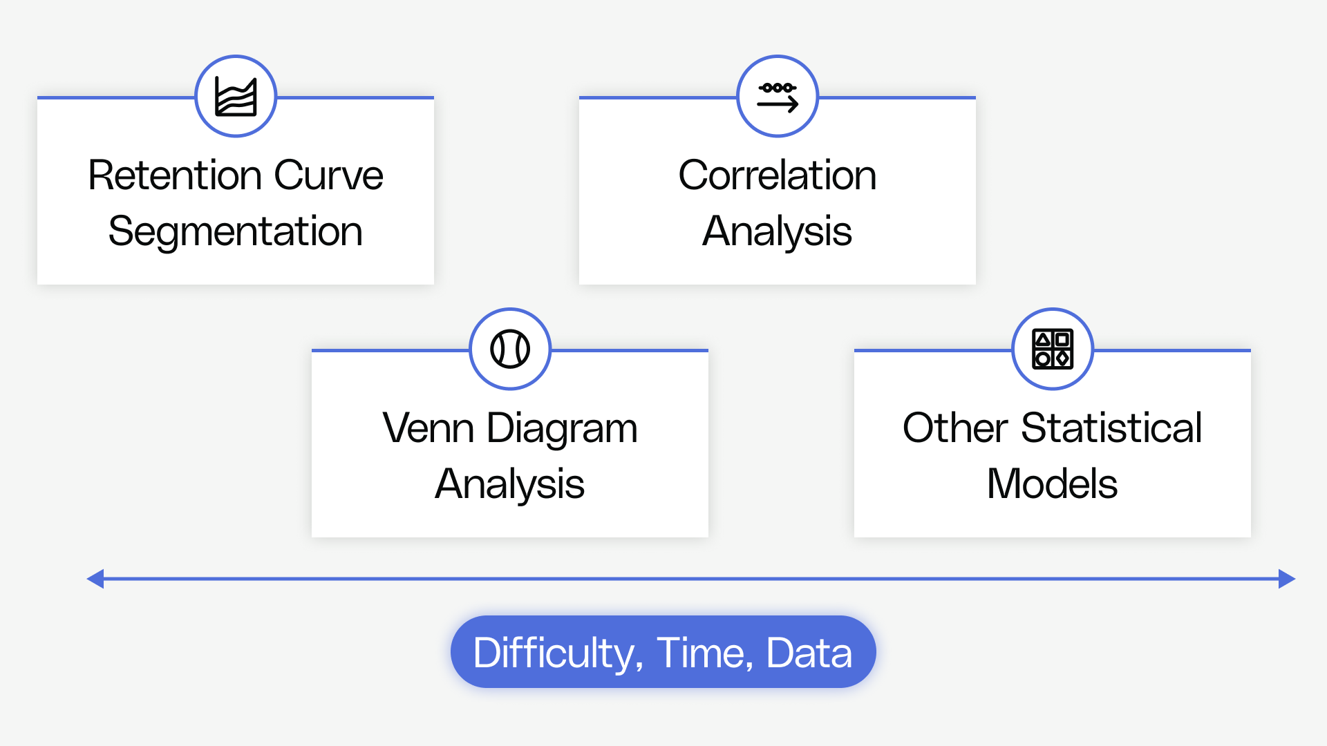 Activation: Defining, Measuring, And Analyzing - BONUS: Introduction to Activation Metric ...