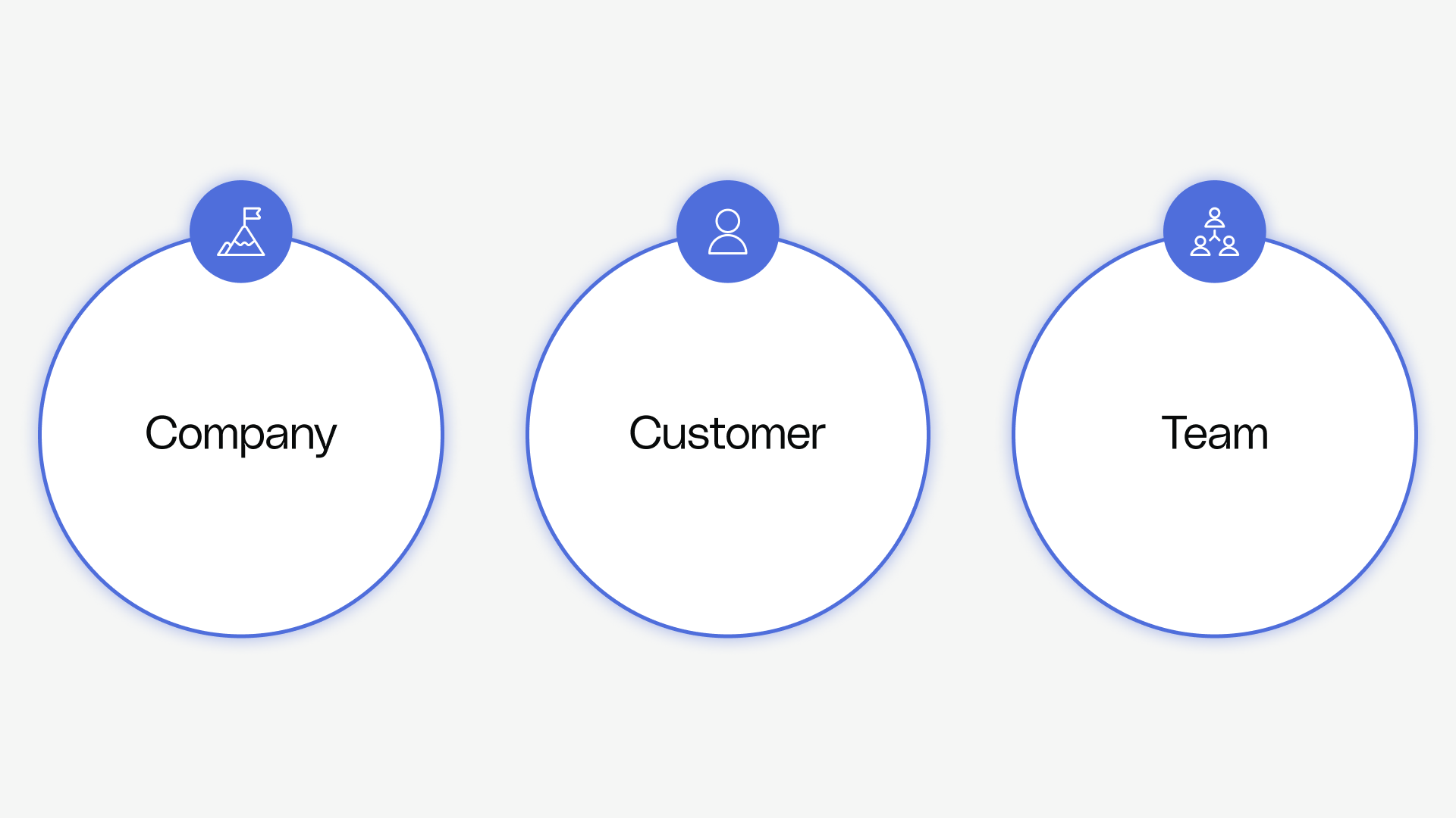 Bonus Feature Prioritization Prerequisites To Roadmap Prioritization Reforge