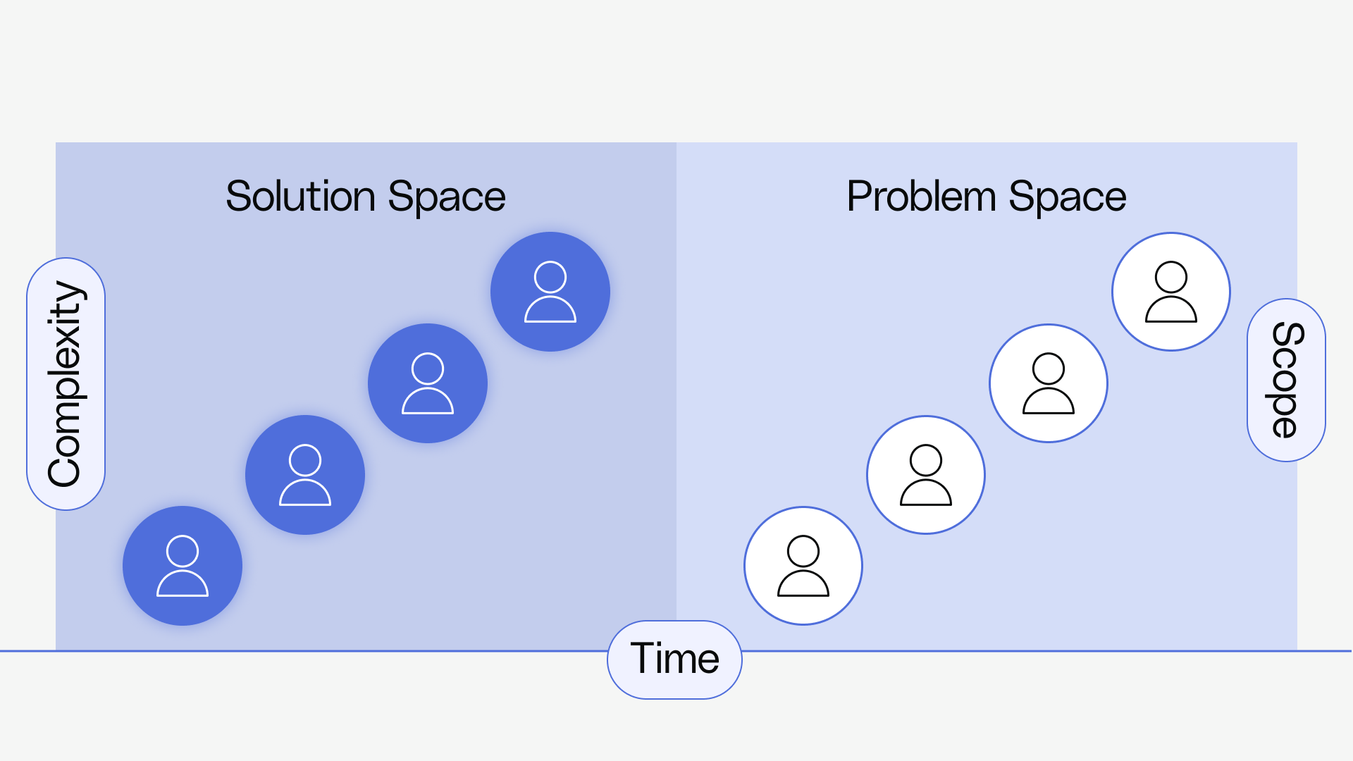 Product Management Foundations - Reforge