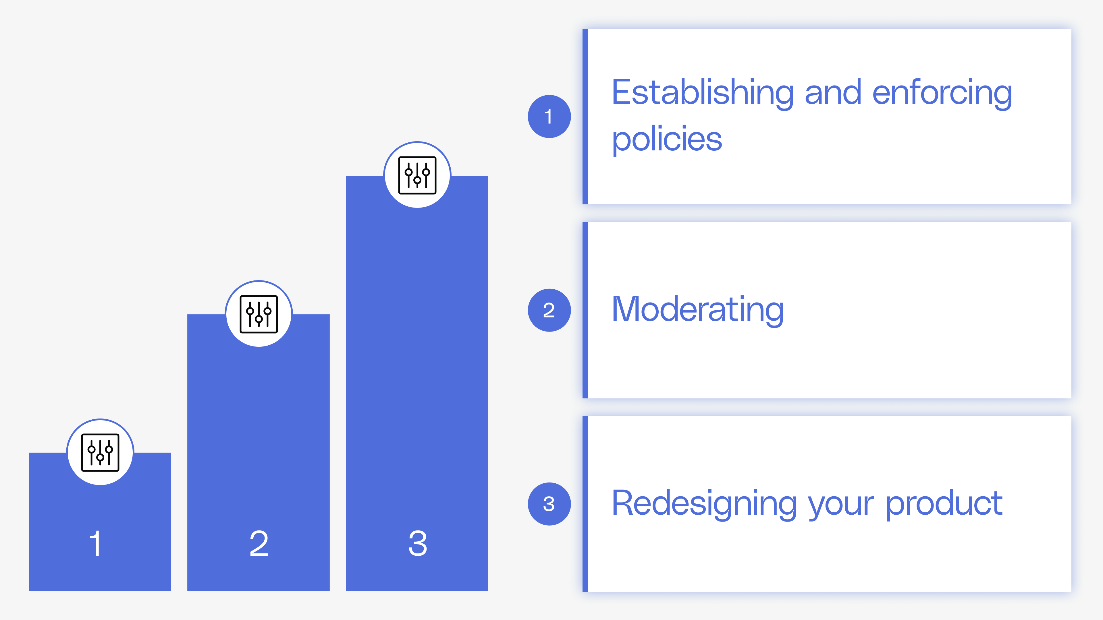 Scaling - Bad Behavior - Reforge