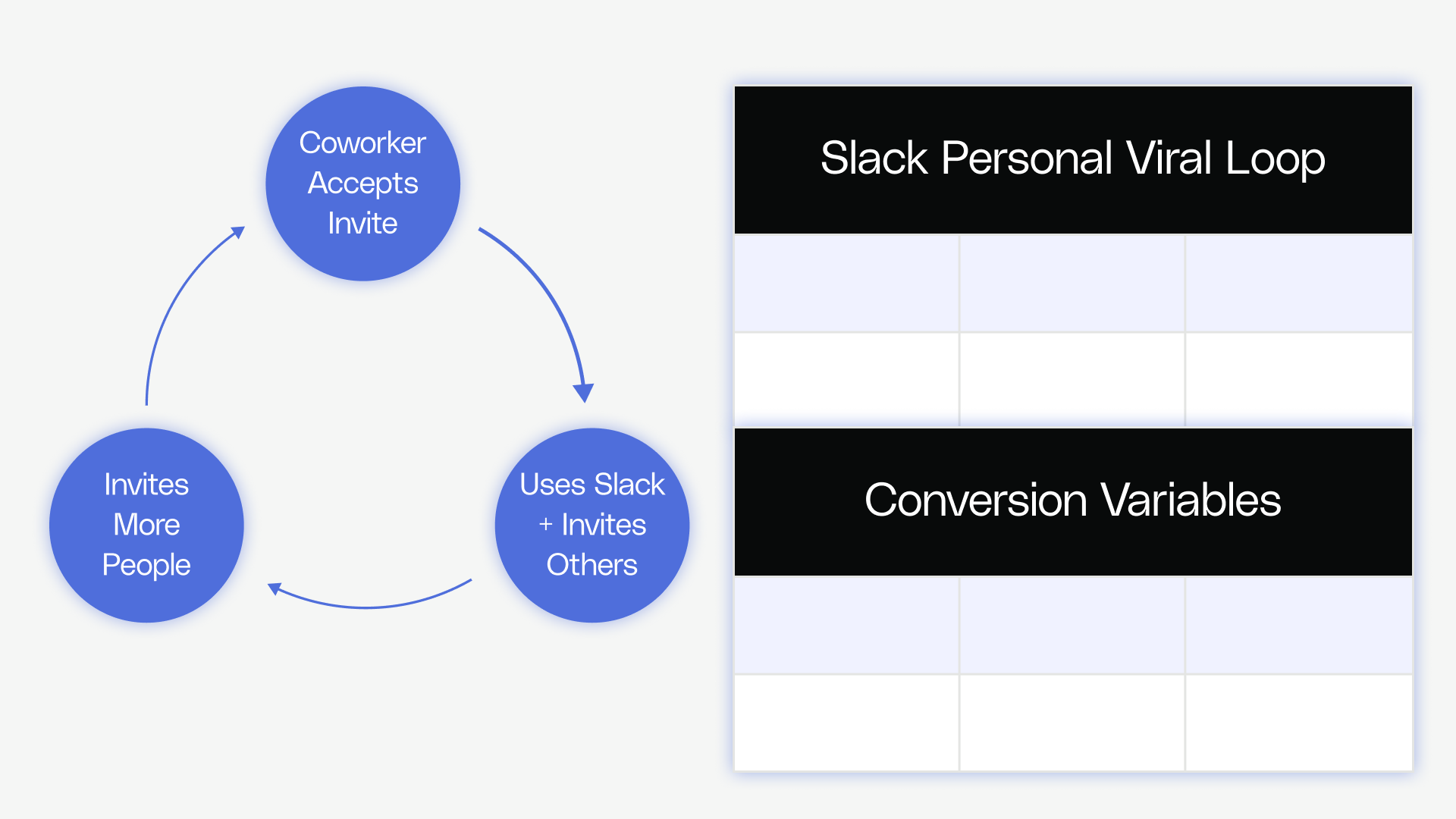 Advanced Growth Strategy - Reforge