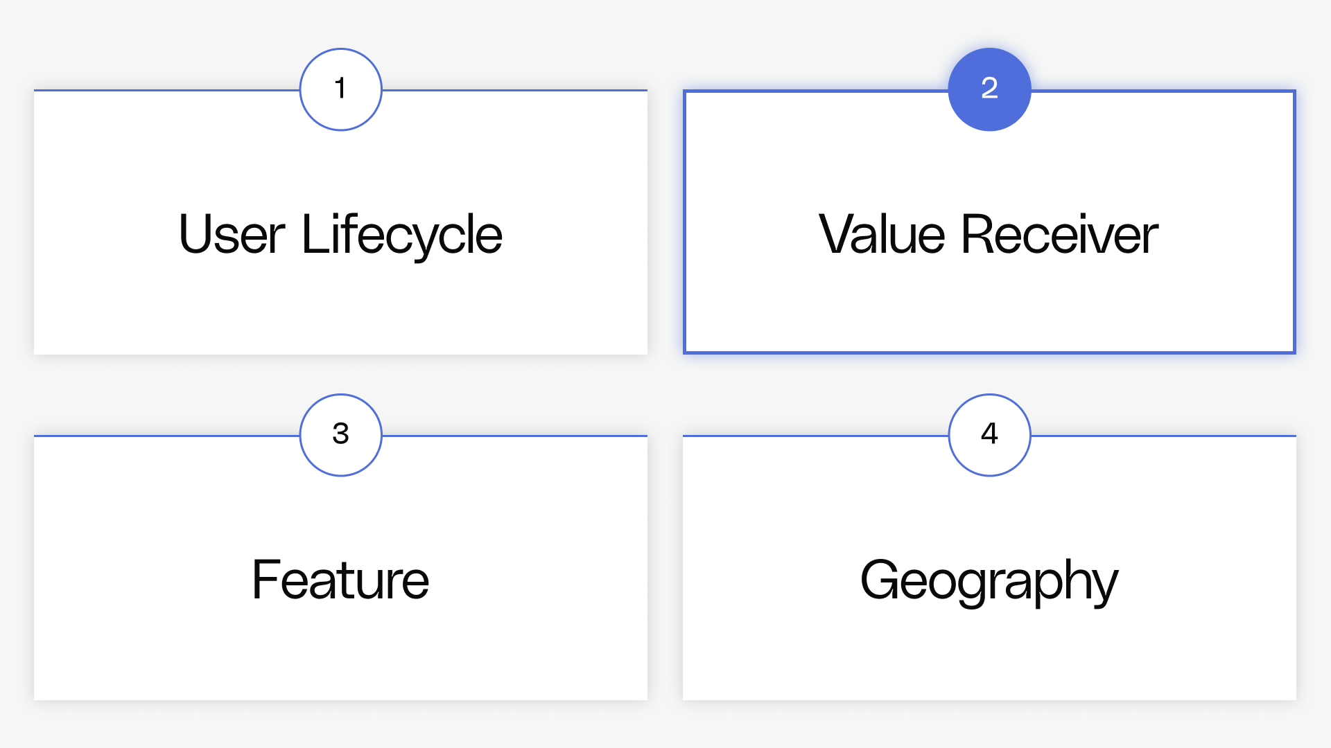 Defining Your Growth Model - Variations of Your Qualitative Model - Reforge