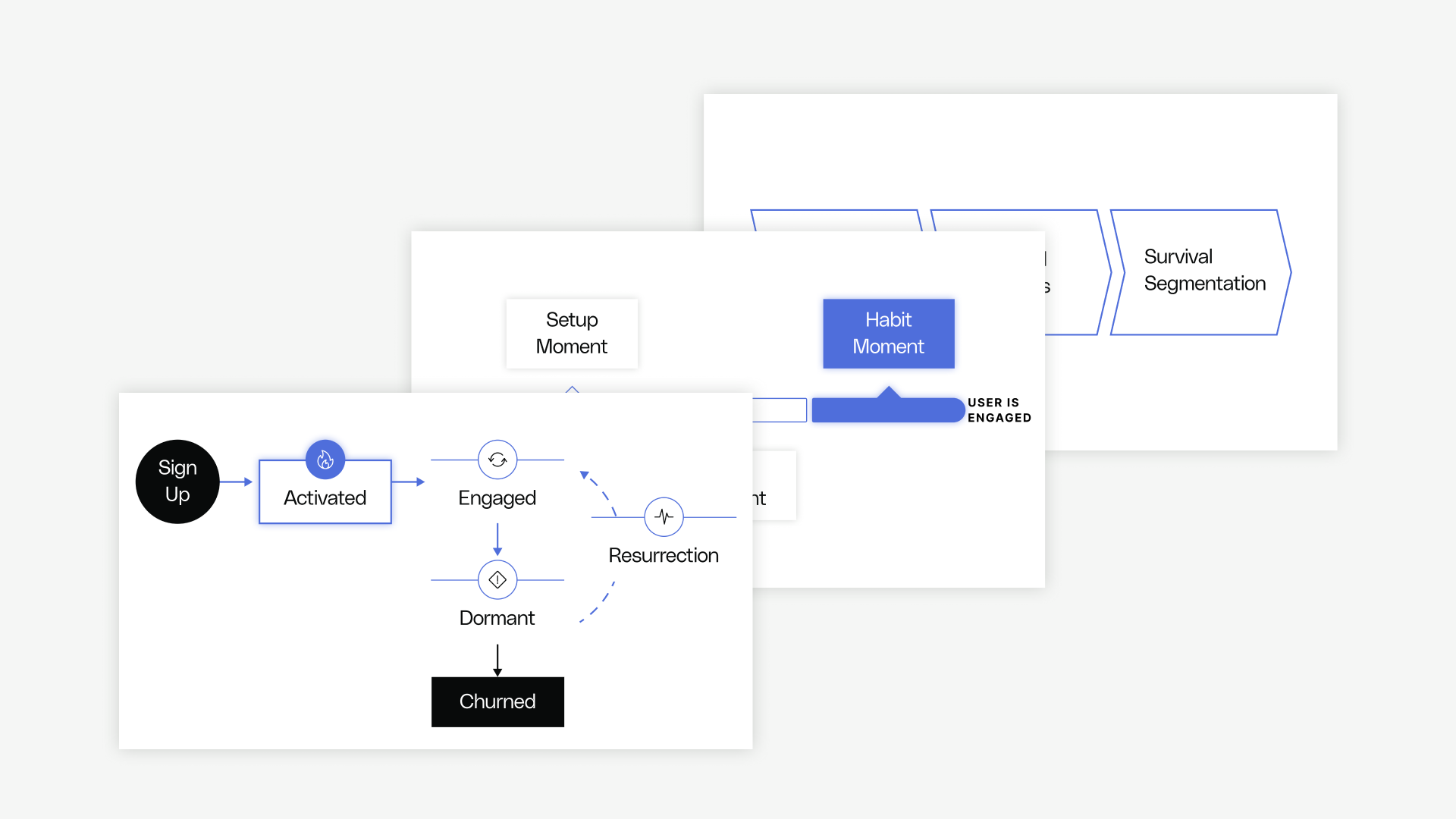 Activation: Defining, Measuring, And Analyzing - BONUS: Module Recap ...