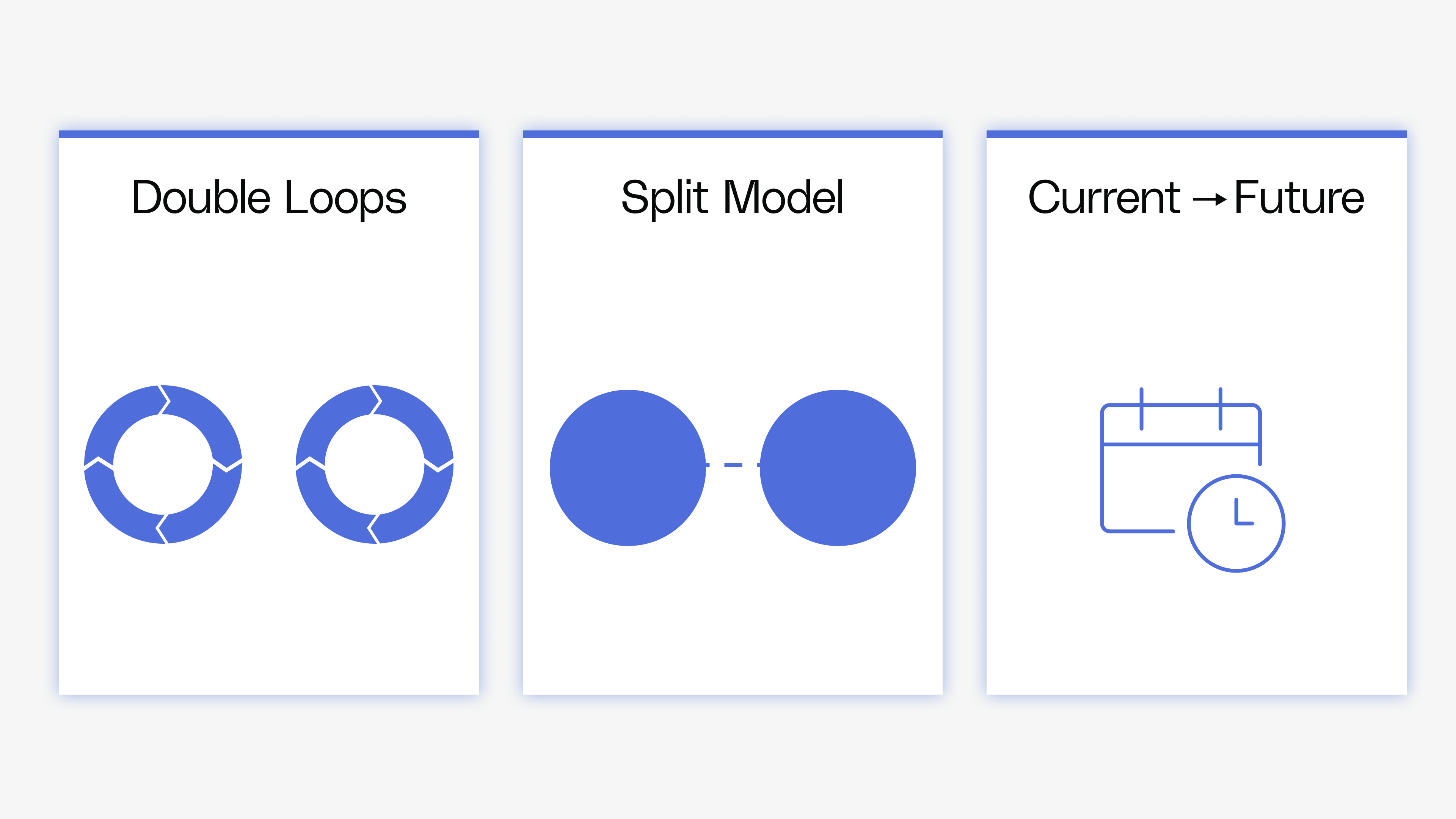 Growth Models - Double Loops, Split Models, and Other Variations - Reforge