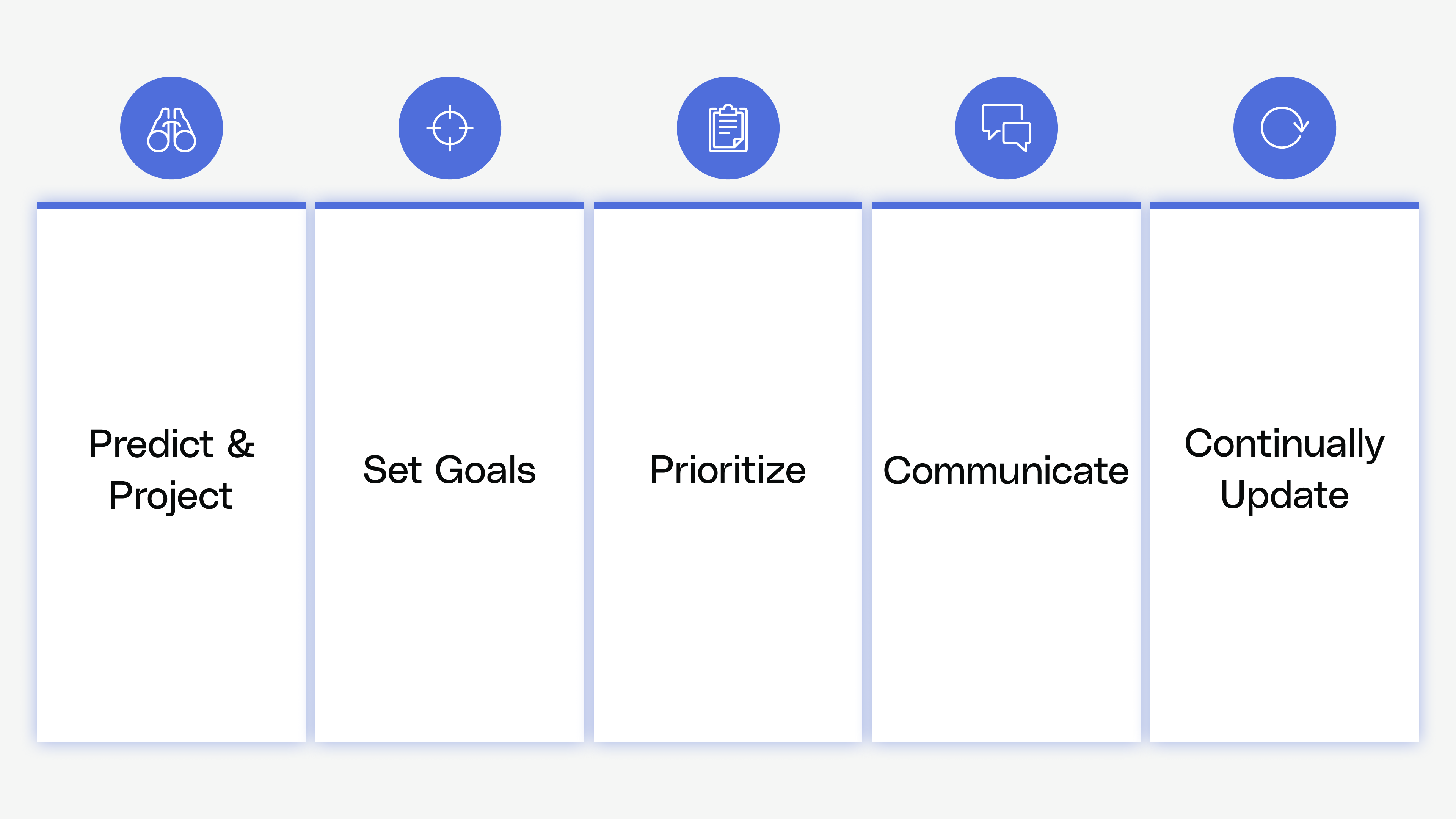 Growth Models - Apply Your Models Introduction - Reforge