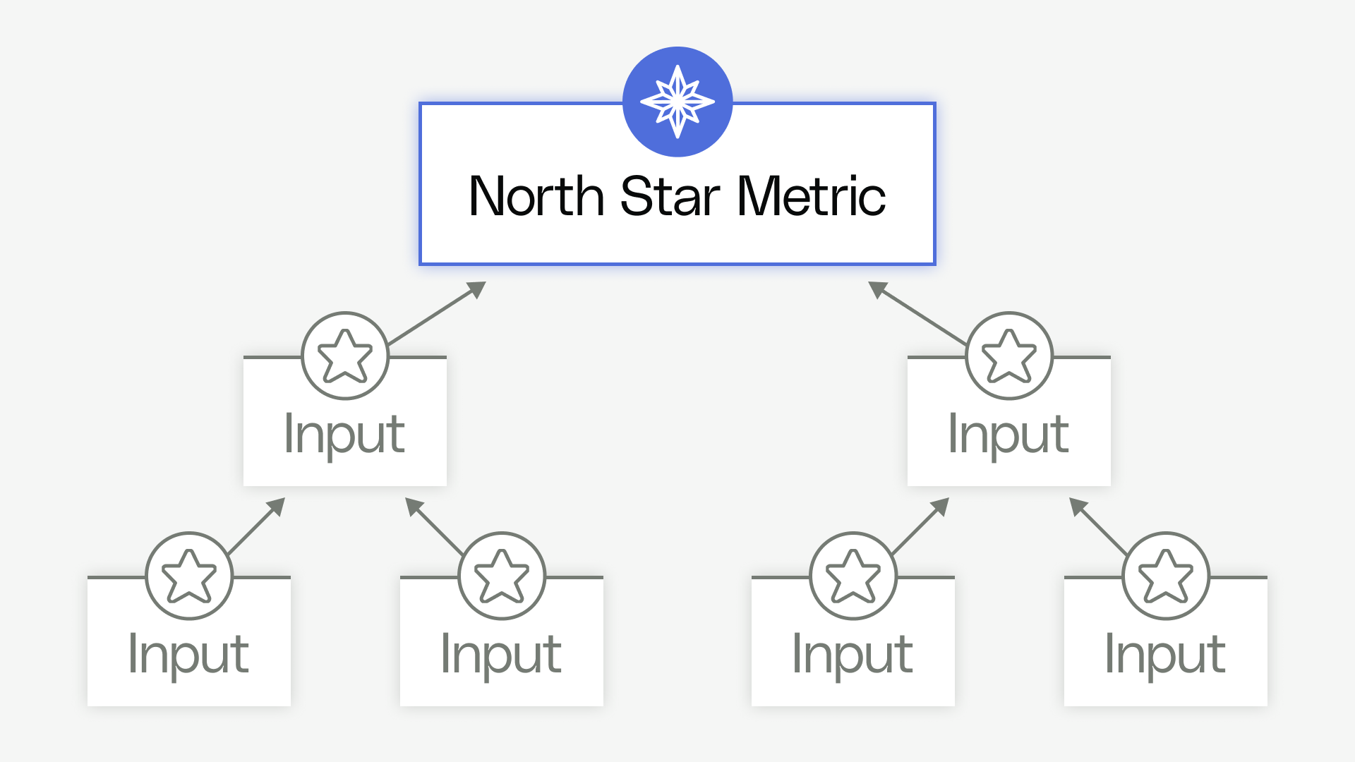 Growth Marketing - Reforge