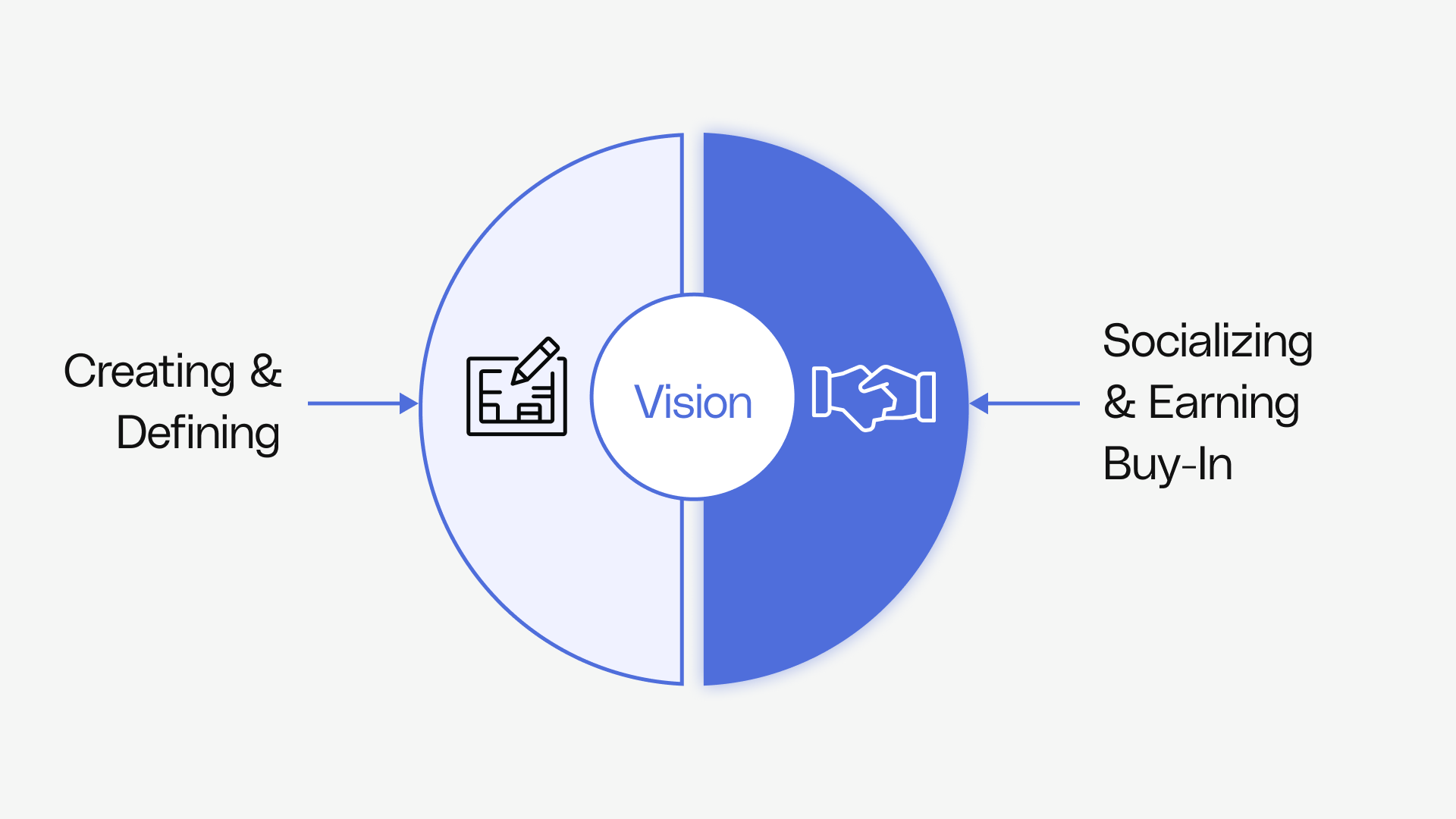 Vision Narratives - Introduction to Scope Vision - Reforge