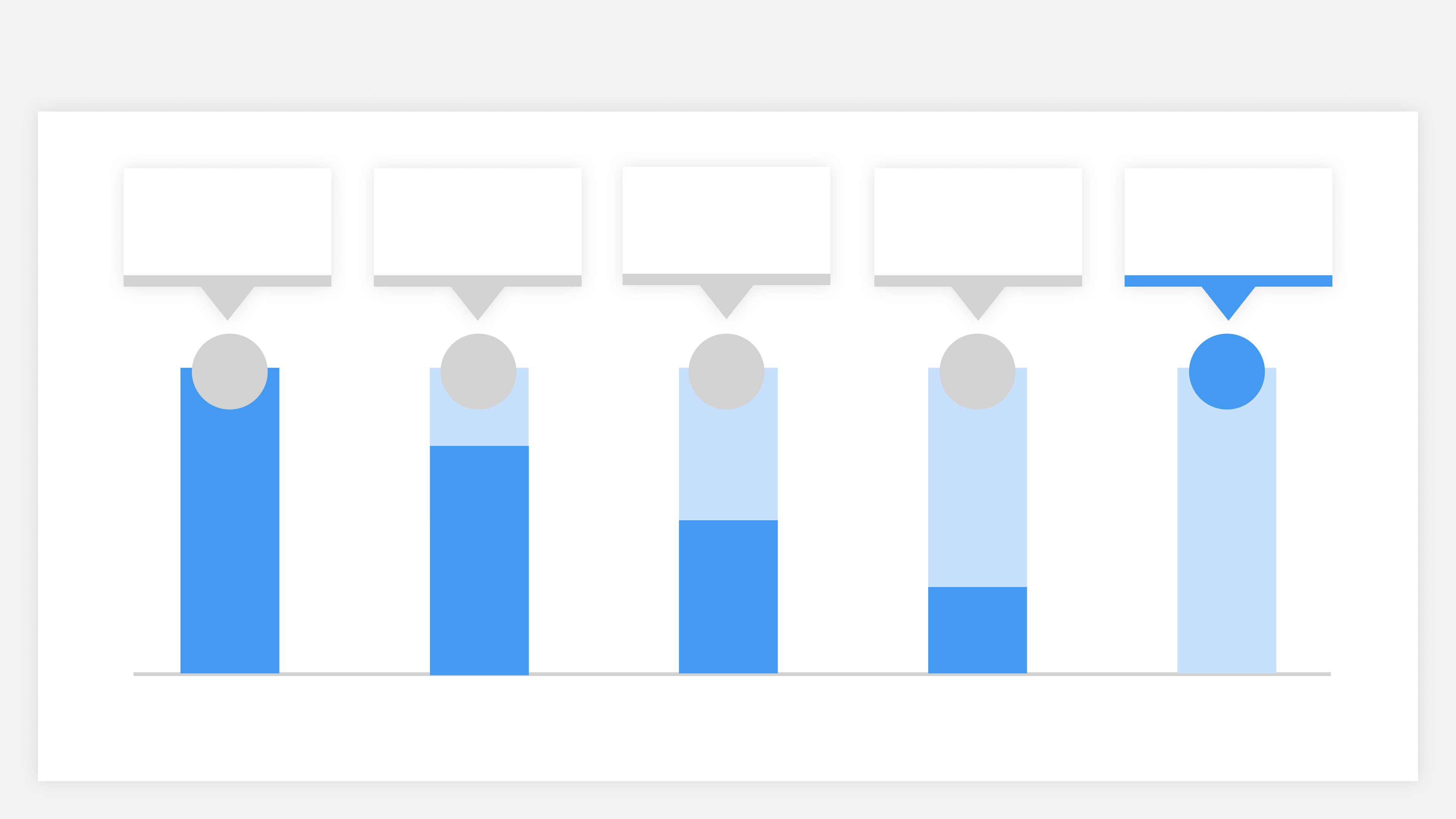 Identify Model Opportunities - Audience Size And Makeup - Reforge