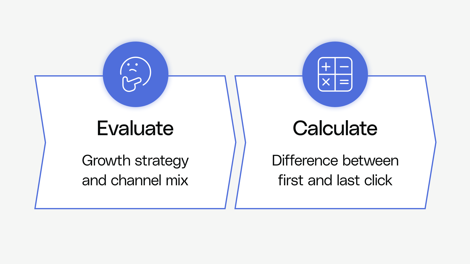 Metrics & Measurement - Evaluating Potential Upside - Reforge