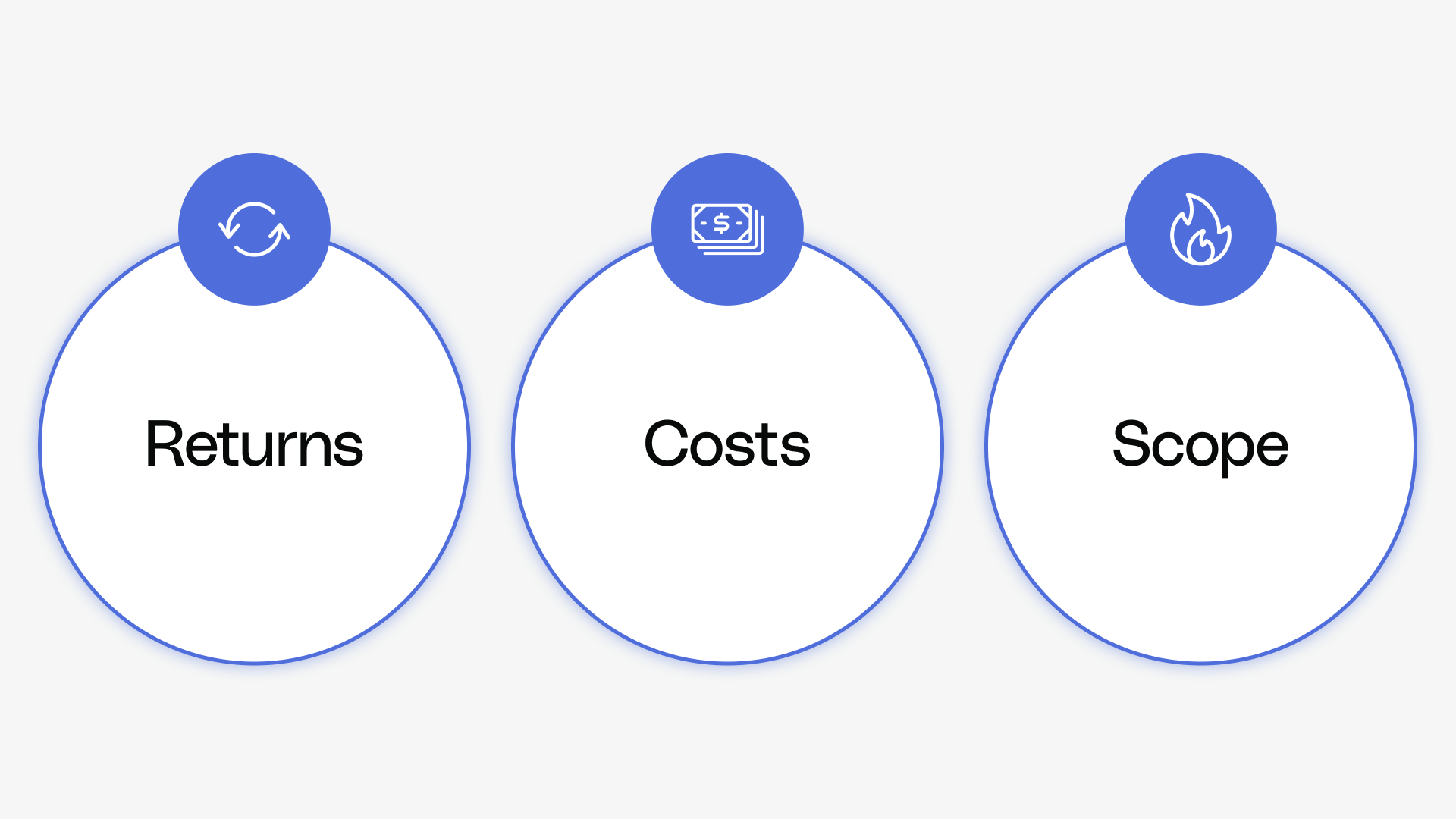 Advanced Growth Strategy - Reforge