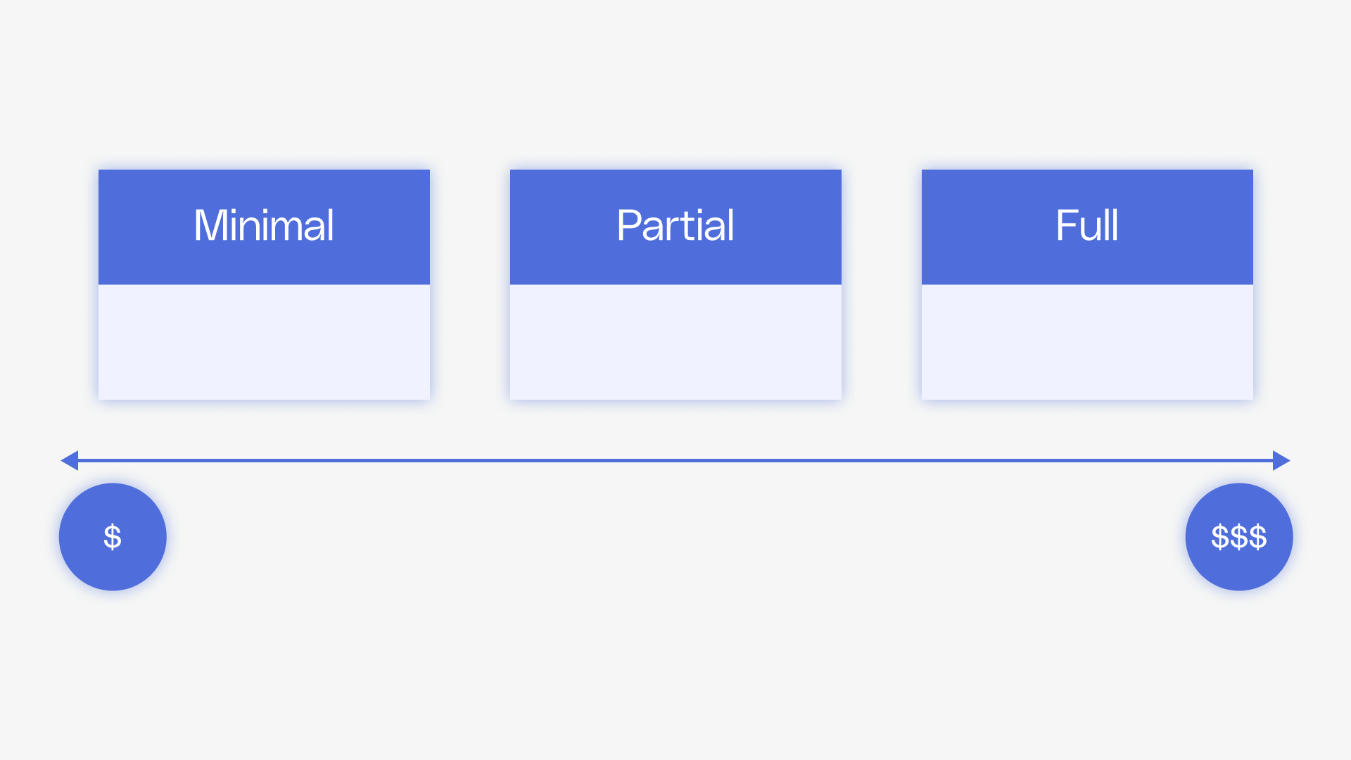 Productizing Wins - Full vs. Partial Implementation - Reforge