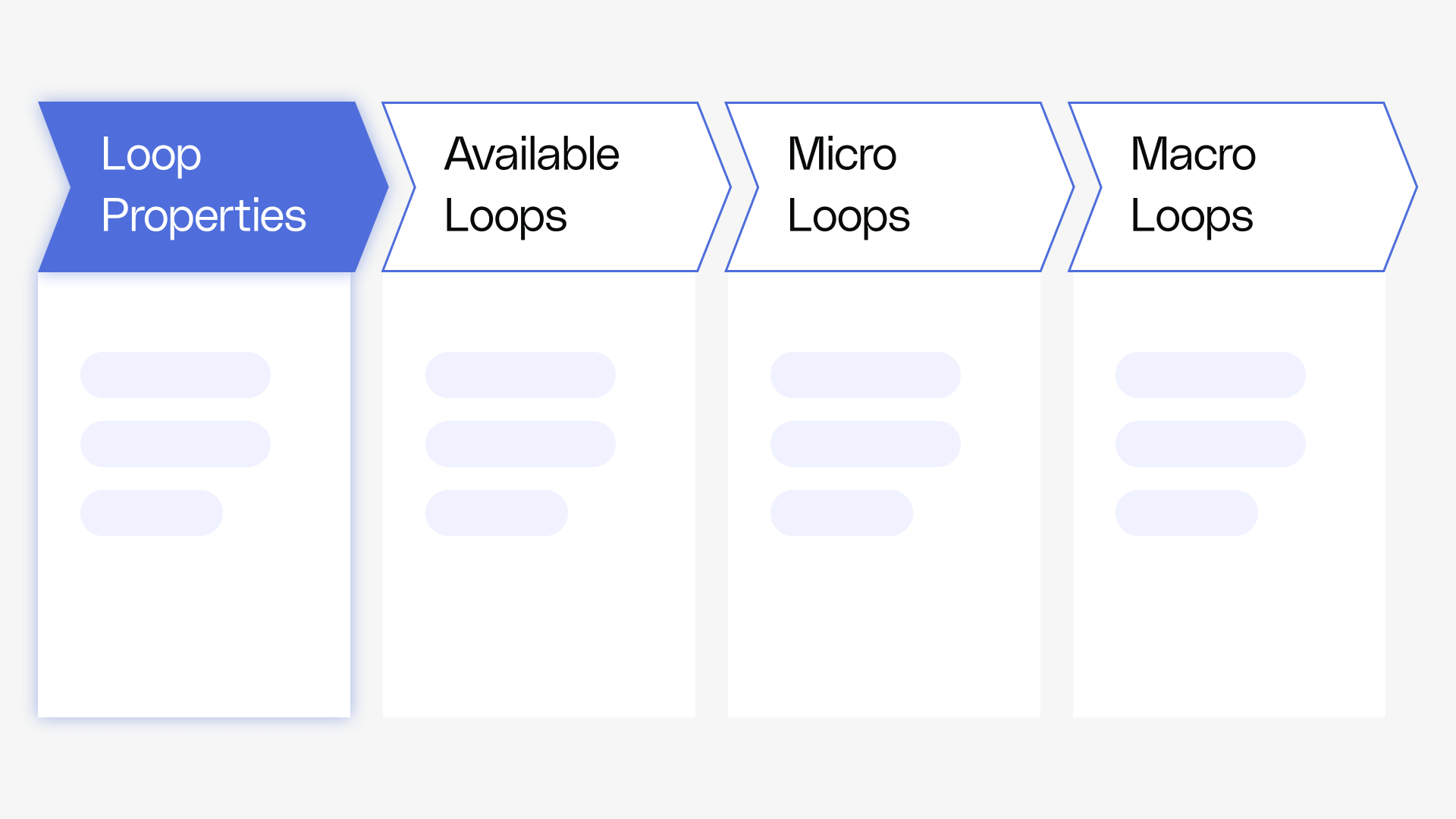 Defining Your Growth Model - Building Loop Property Map - Reforge