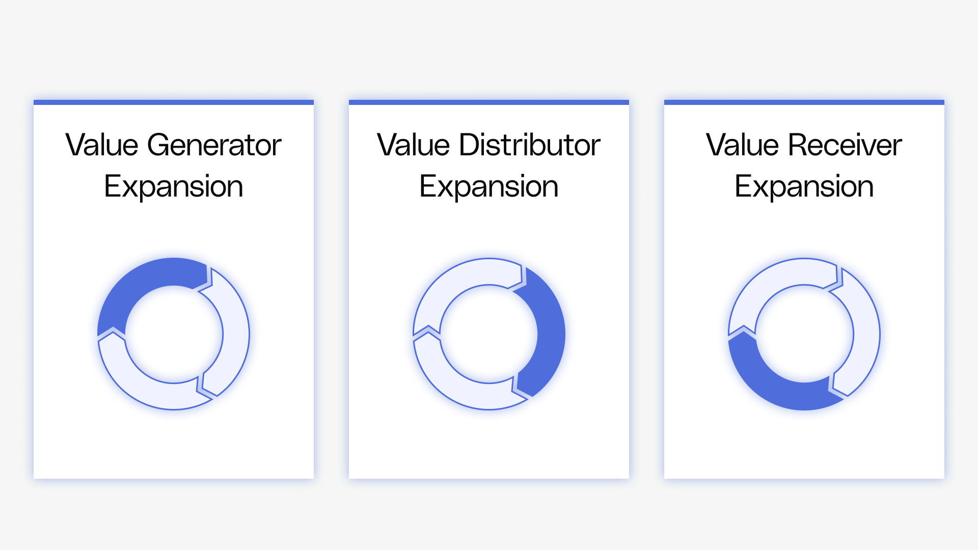 Choosing Your Growth Methods - Intro to Loop Expansion - Reforge