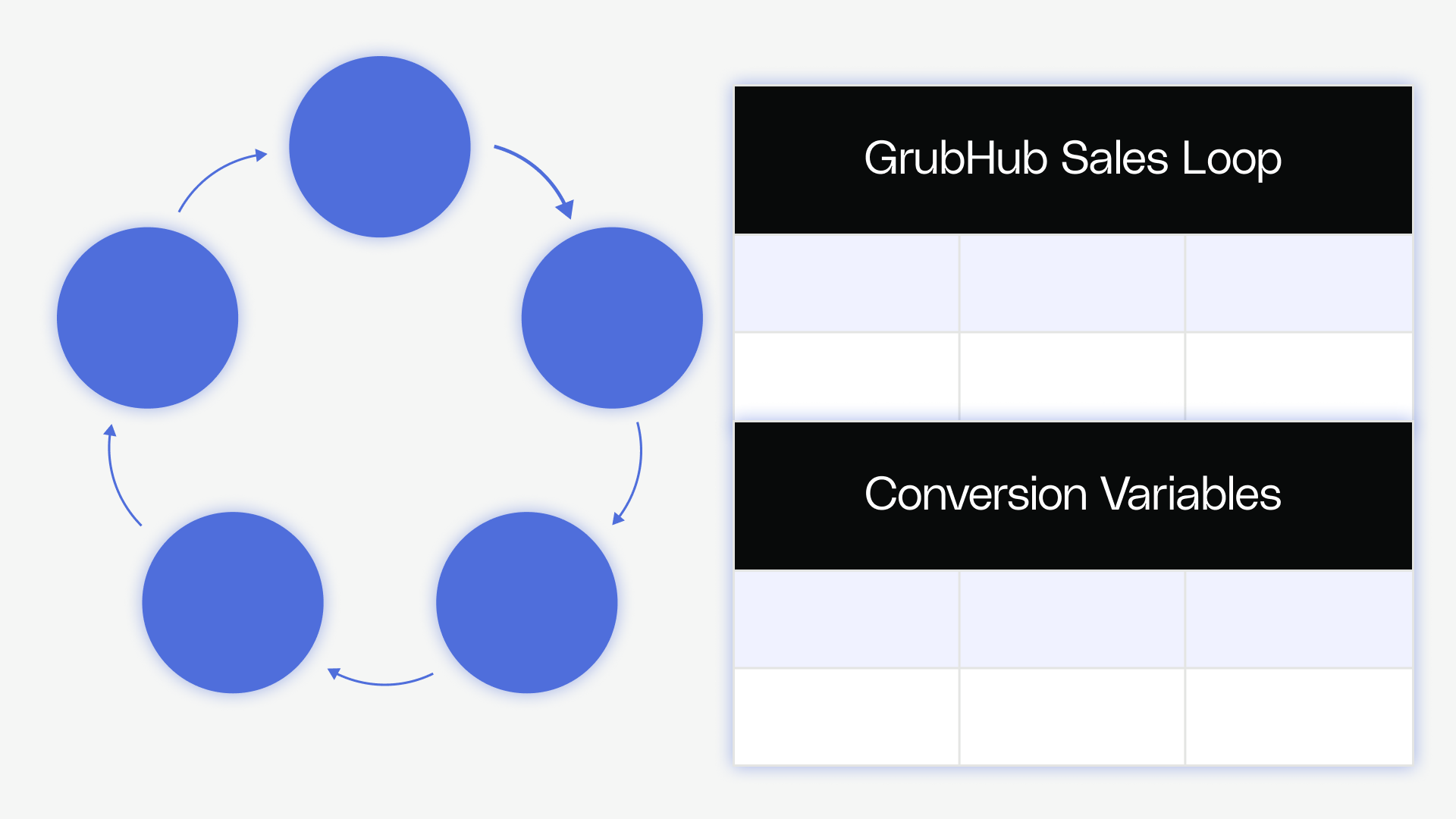 Identifying Your Growth Constraints + Horizon - GrubHub Sales Loop Quant Model - Reforge